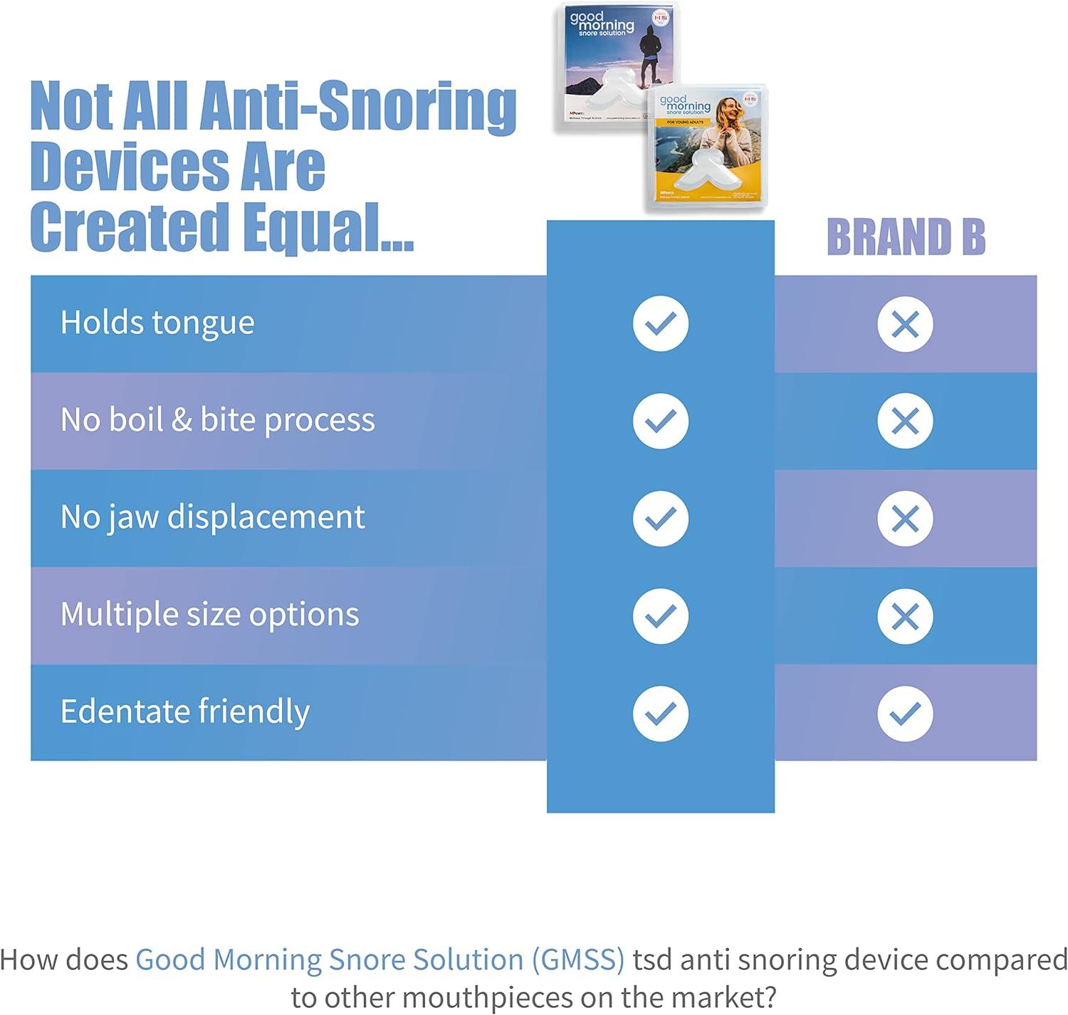 Good Morning Snore Solution Mouthpiece - FDA Cleared Anti Snoring ...