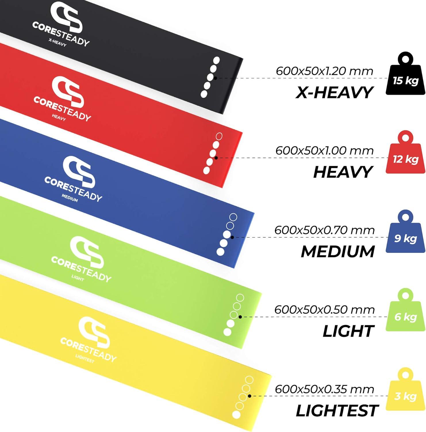 Coresteady Resistance Bands Set of 5 - Mini Fitness & Loop Exercise ...