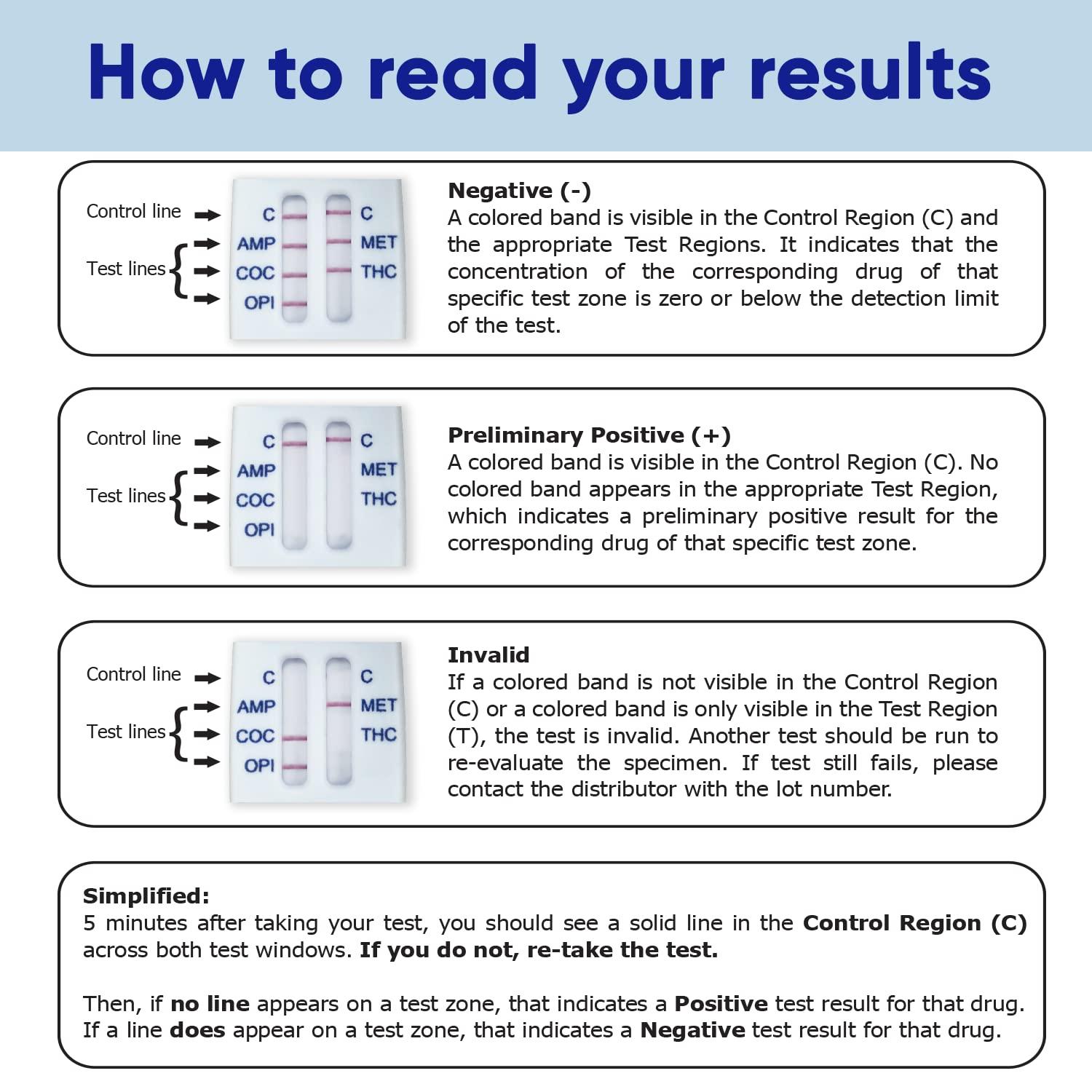 Prime Screen 5 Panel Oral Fluid Drug Test - 2 Pack for Employment and ...
