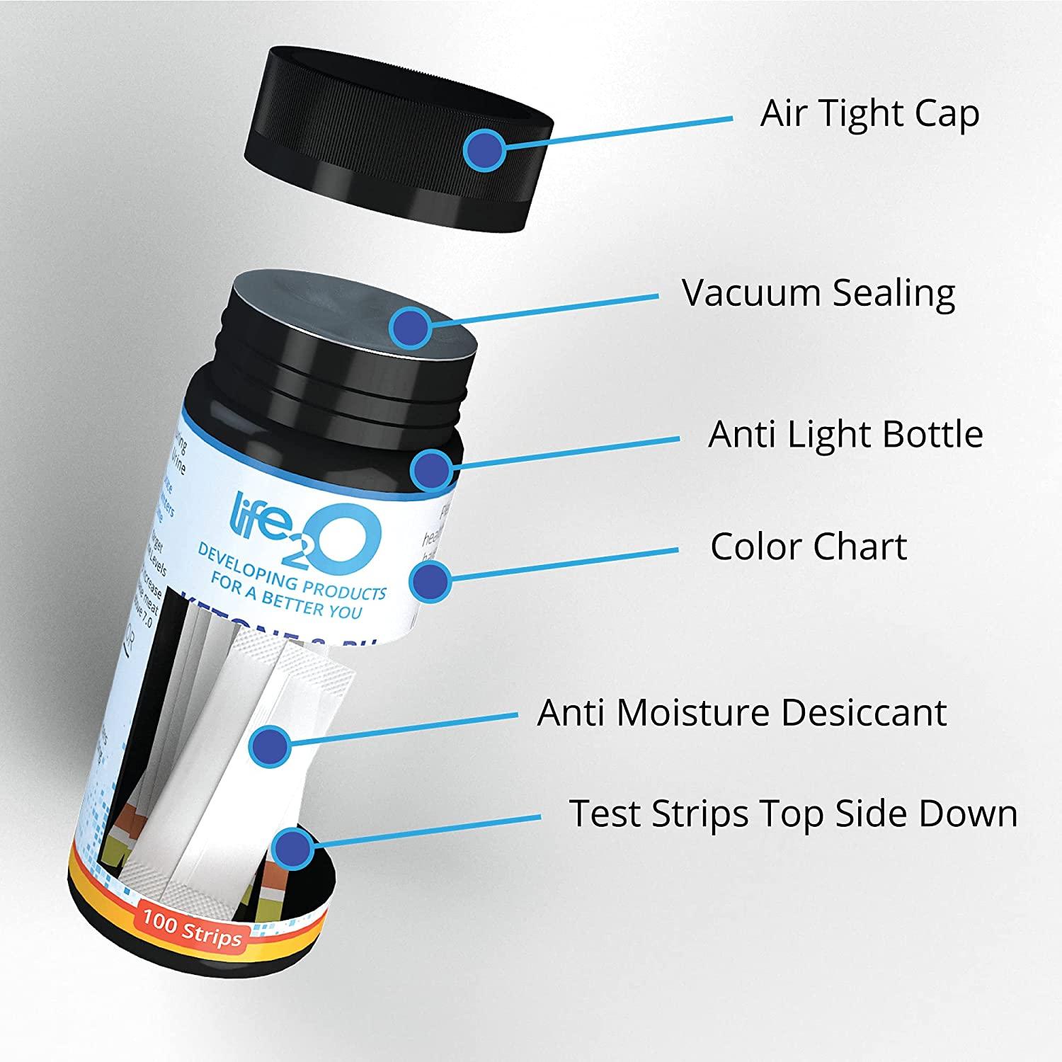 Perfect Keto Ketone Test Strips Color Chart - Home Design Ideas