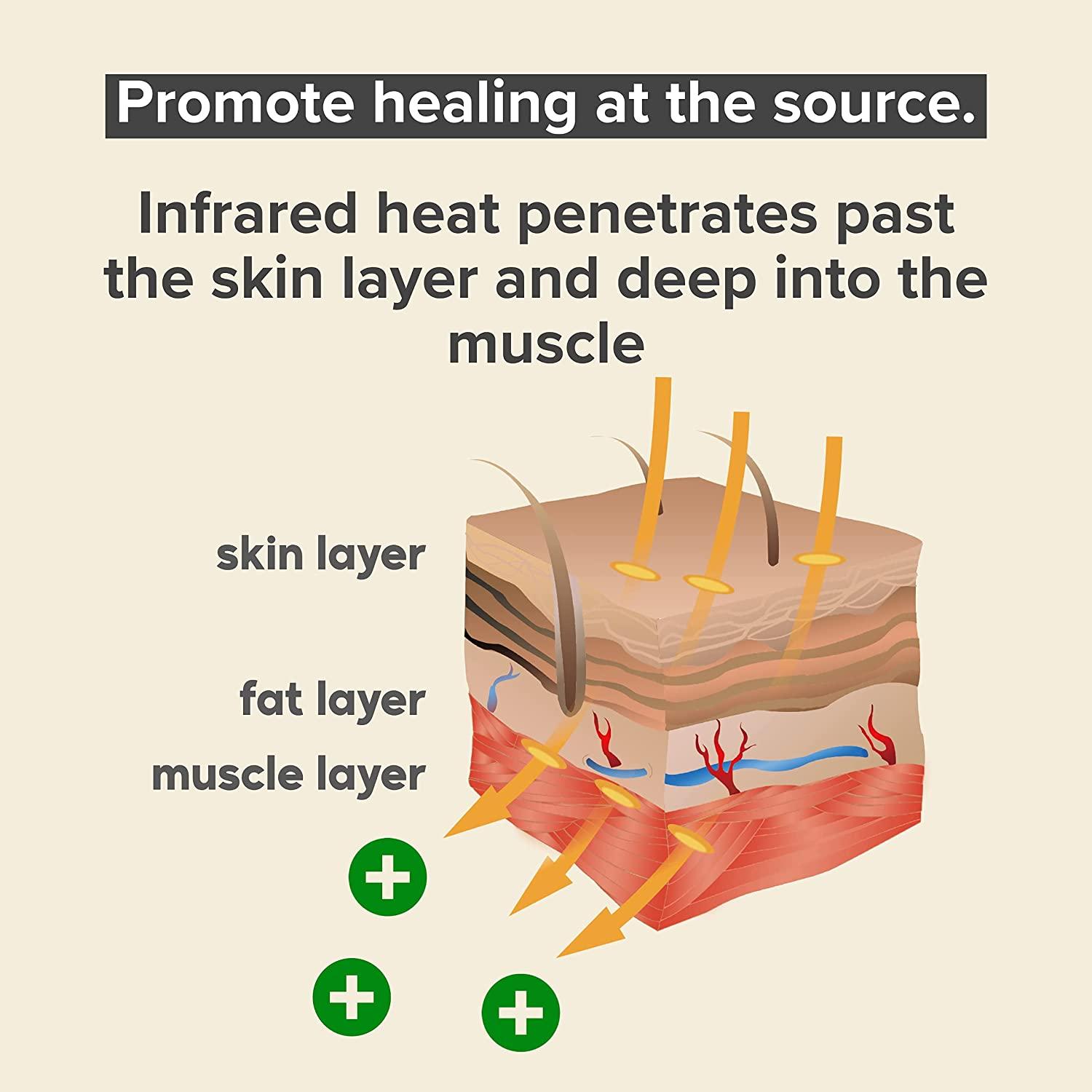 36x24 Venture Heat Far Infrared Deep Heating Pad for Injury Recovery ...