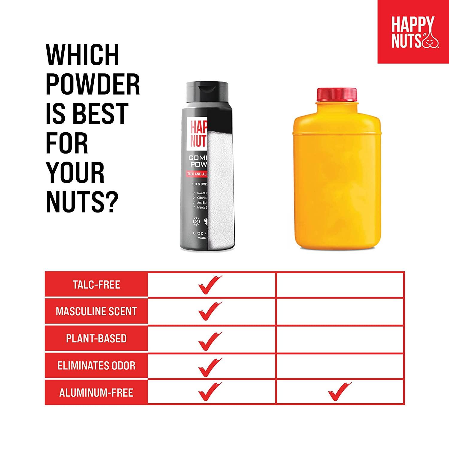 Happy Nuts Comfort Powder - Anti-Chafing Body Powder for Men - 6 Ounce ...