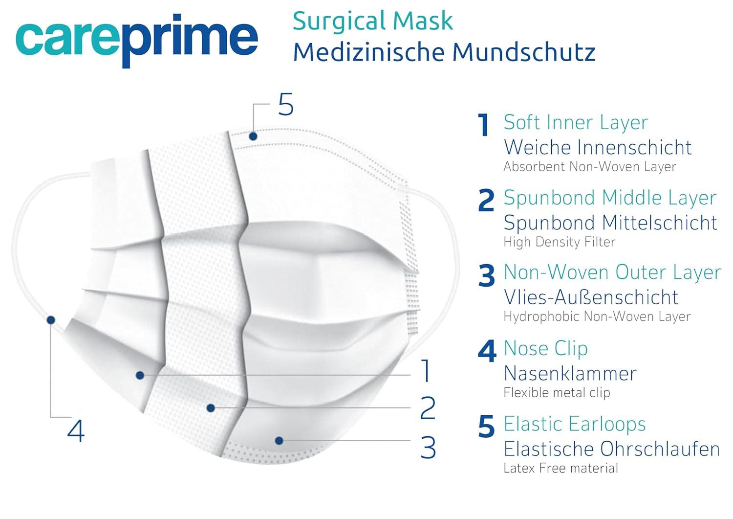 CarePrime Type IIR Surgical Face Mask | 50-Pack | BFE 98% | EN14683 ...