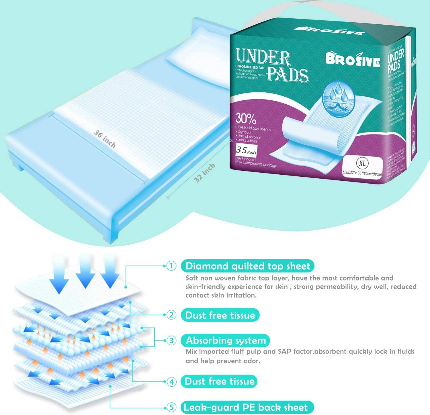 Extra Large Disposable Incontinence Bed Pads (32x36, 35 Count) - Leak ...