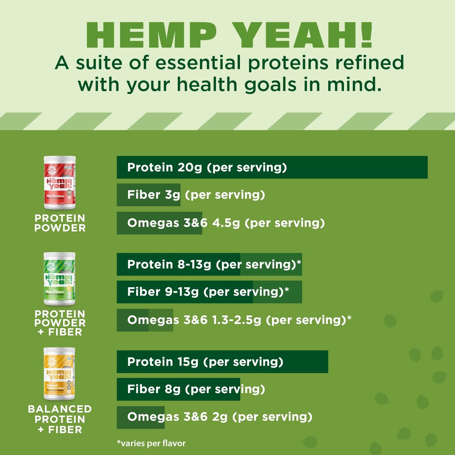 Manitoba Harvest Hemp Yeah! Organic Max Fiber Protein Powder ...