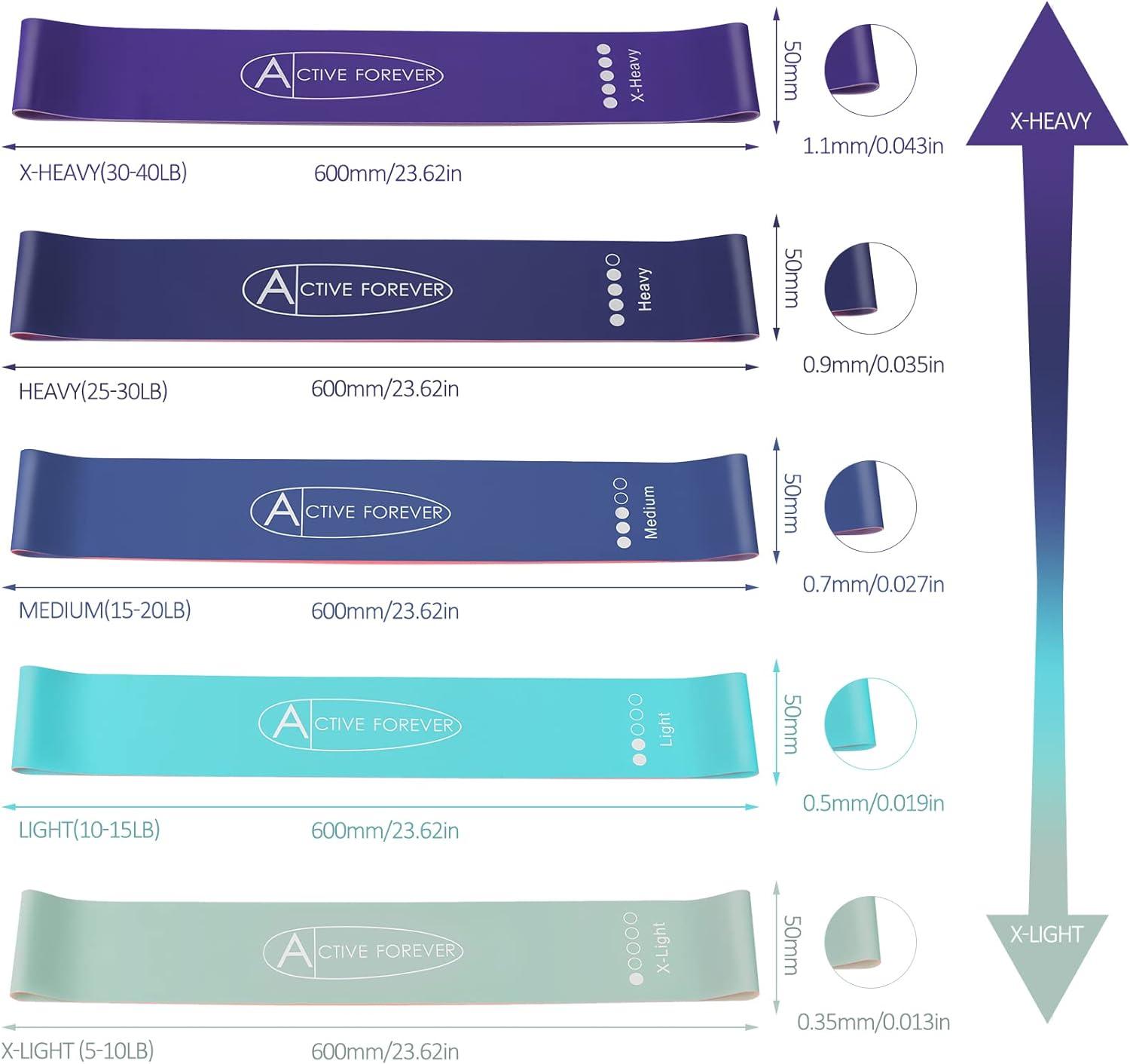 Active Forever Resistance Band - Pull Up Assist Band for Muscle ...