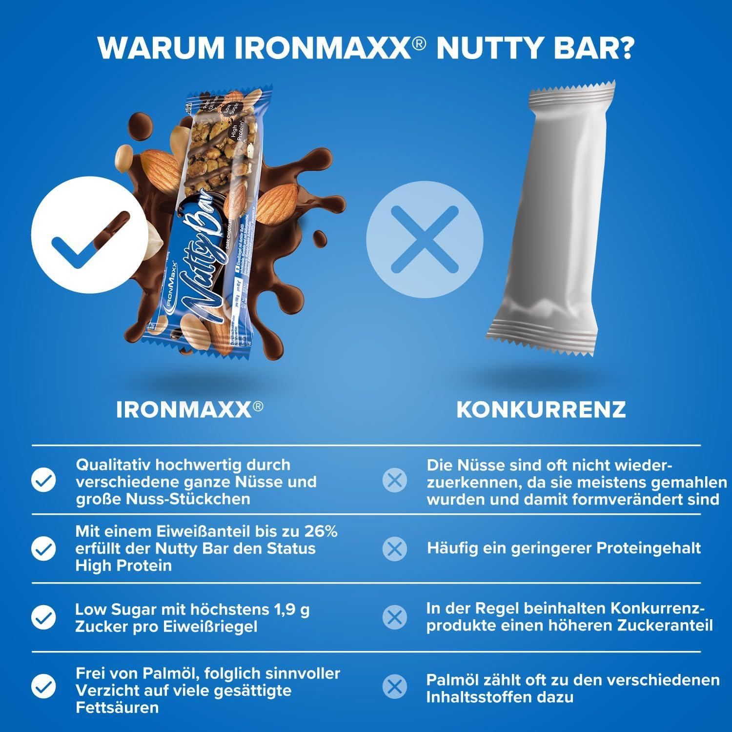 IronMaxx Nutty Bar - Dark Chocolate & Whole Nuts | Gluten-Free Protein ...