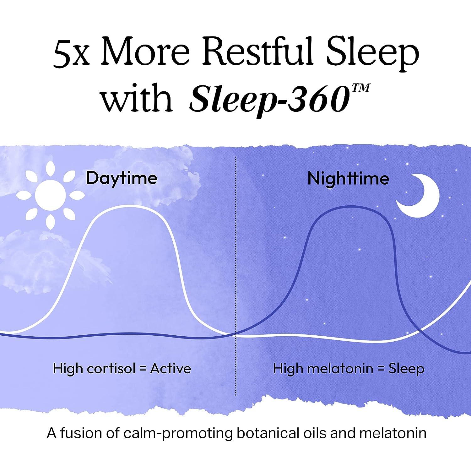 Nature's Holistics Sleep Cream: Lavender Aromatherapy Lotion with ...