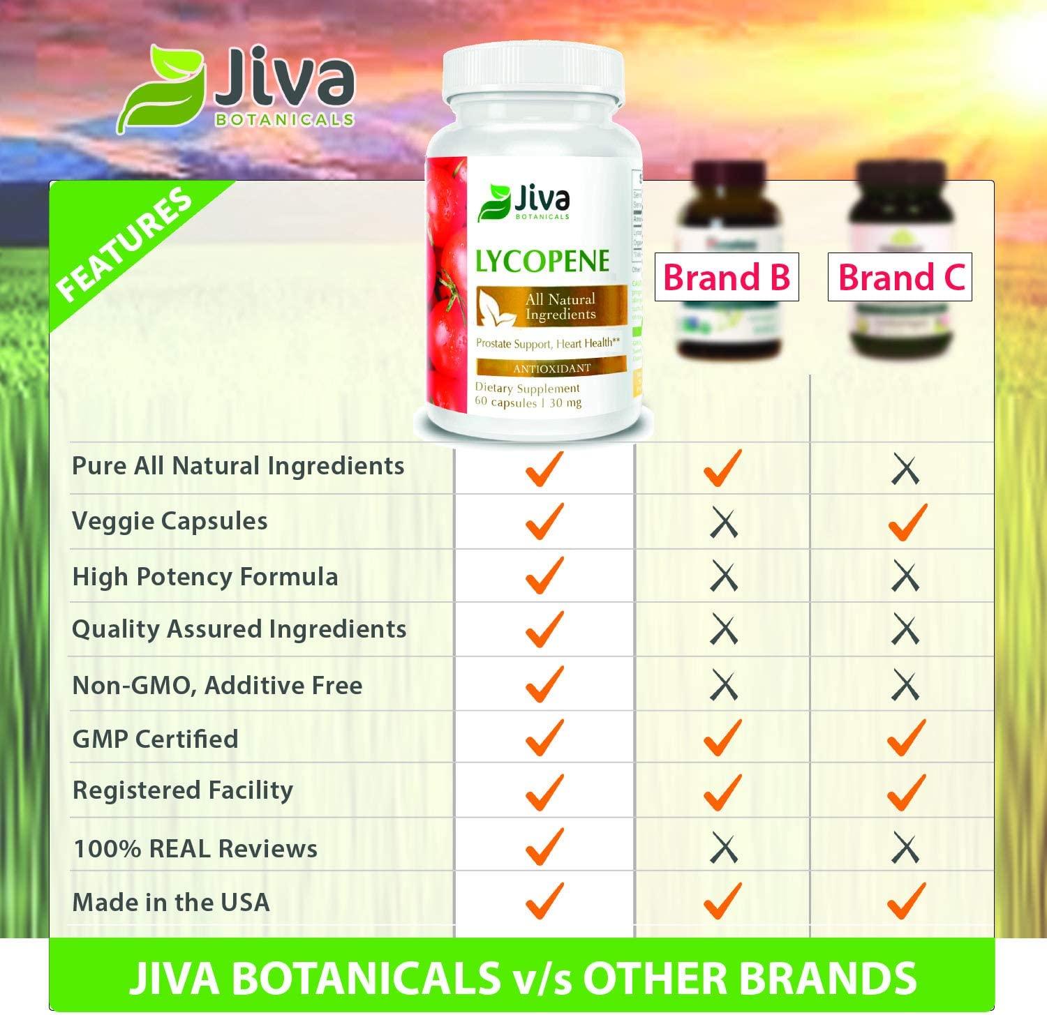 Jiva Botanicals Lycopene Supplement 30mg - Tomato Powder Extract ...