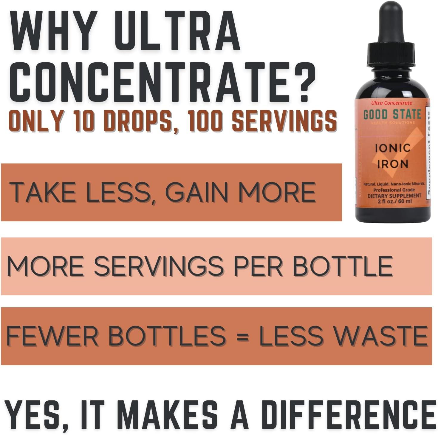 Good State Liquid Ionic Iron Ultra Concentrate - 2 mg, 100 Servings ...