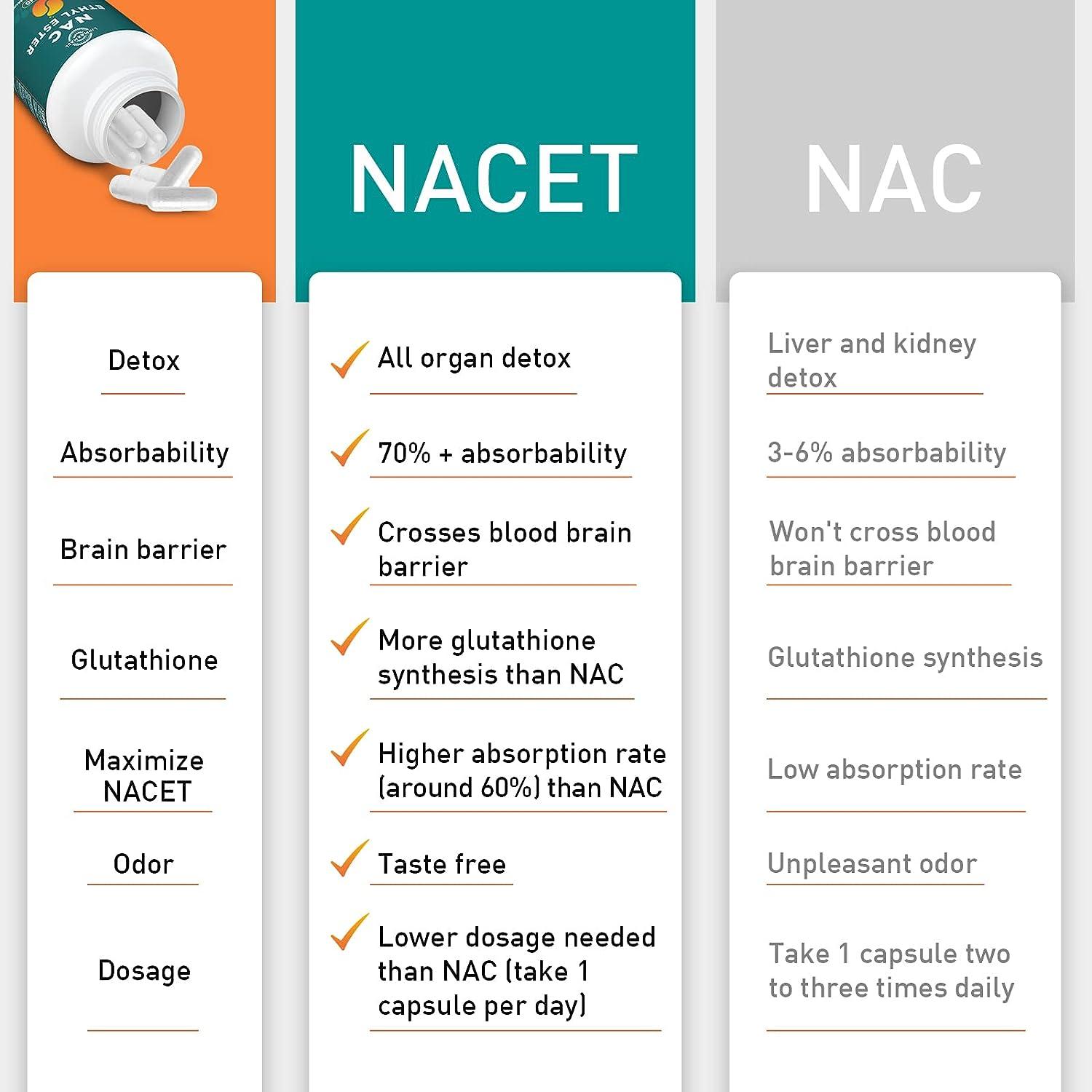 NACET 100mg with Glycine - Superior Absorption - Immune System Support ...
