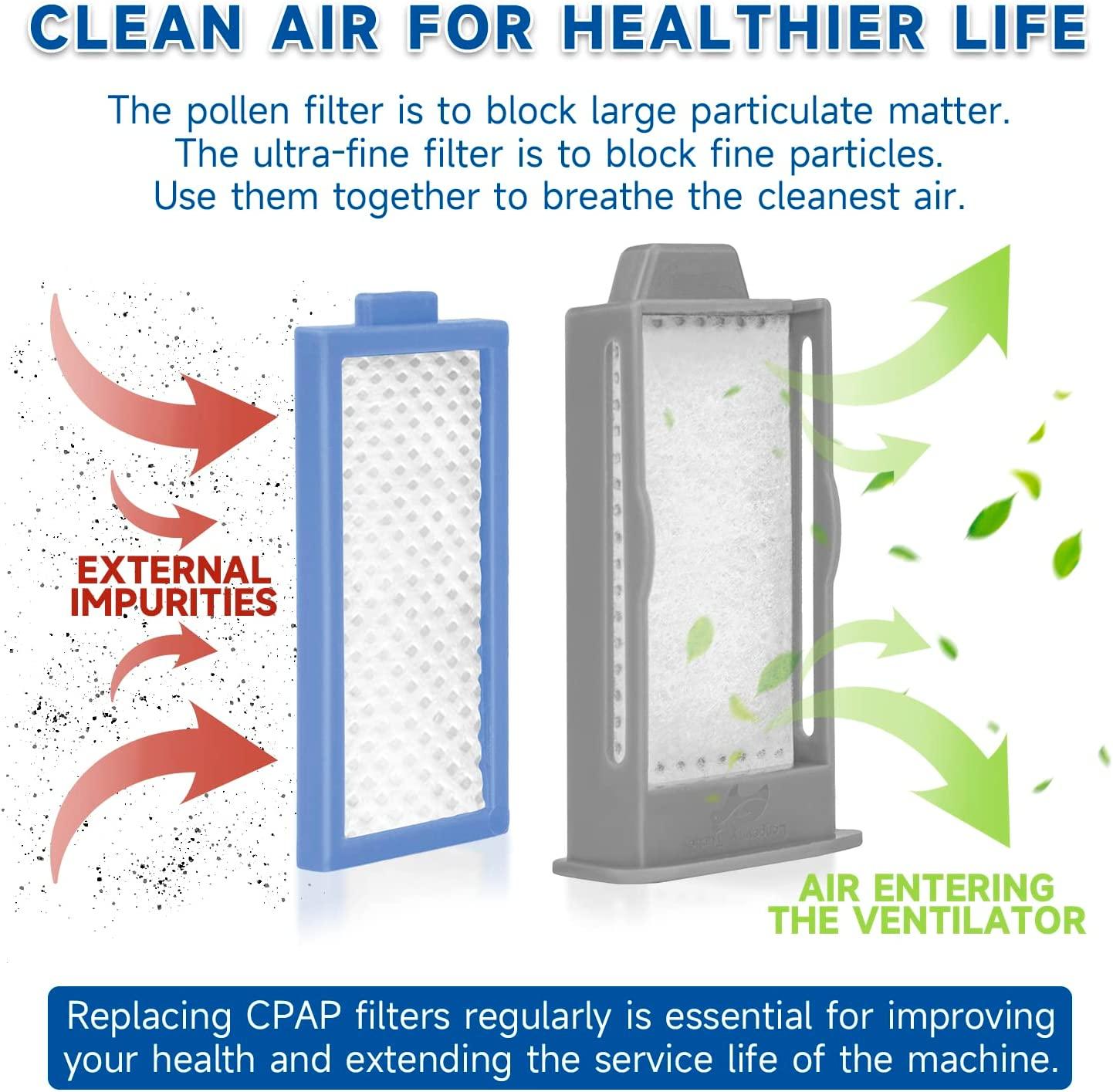 Longevity Turtle 18 PCS CPAP Filters Kit for Philips DreamStation 2 ...