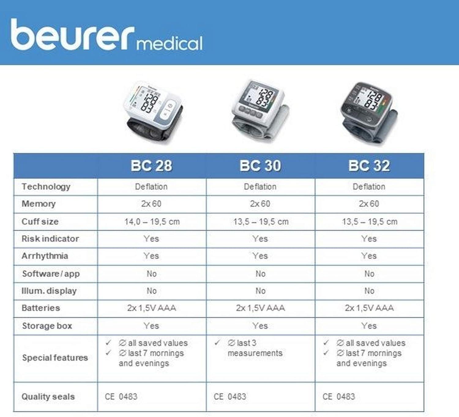 Beurer BC32 Wrist Blood Pressure Monitor - Accurate Readings at Your ...