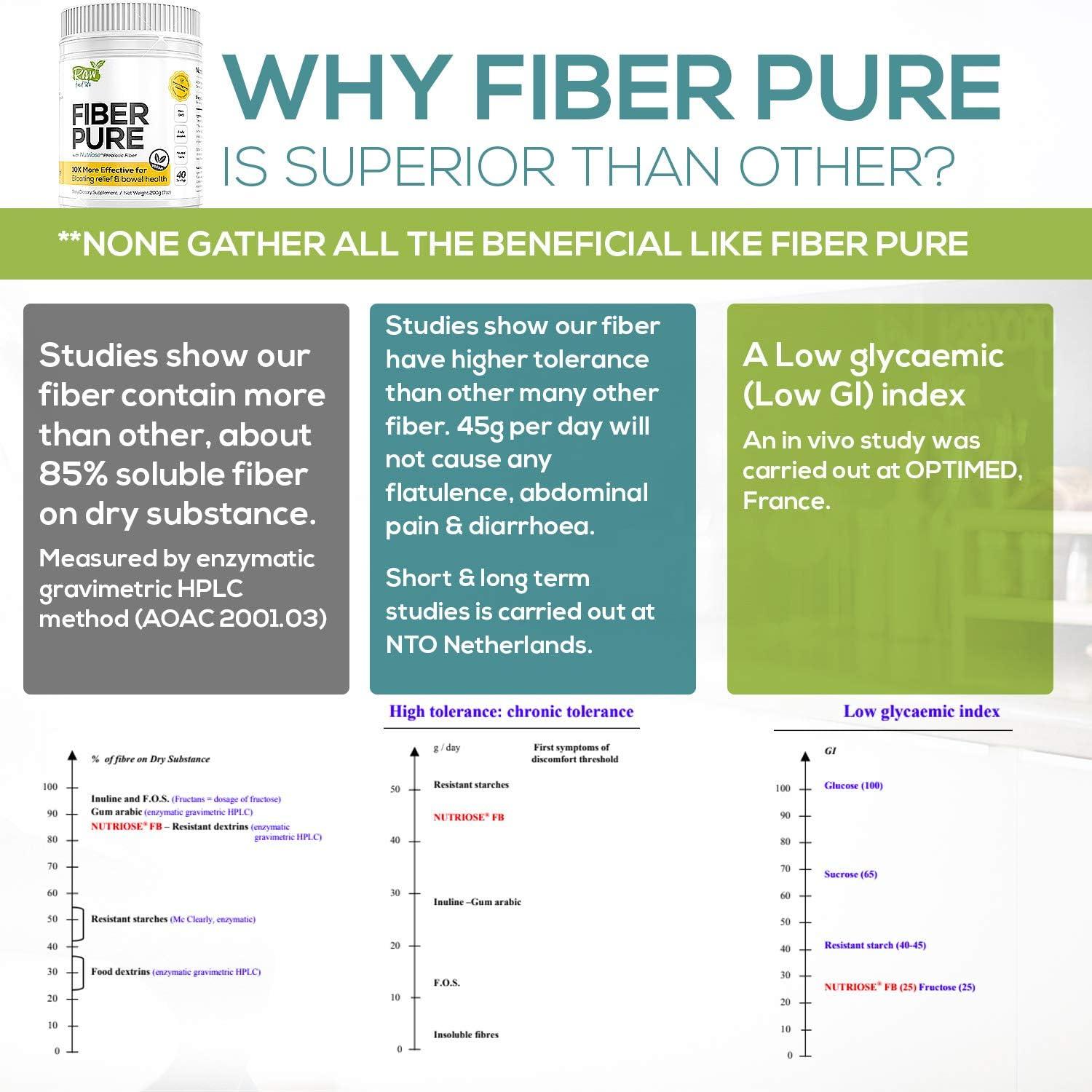 Fiber Pure Premium Prebiotic from France Very Effective for Bloating ...