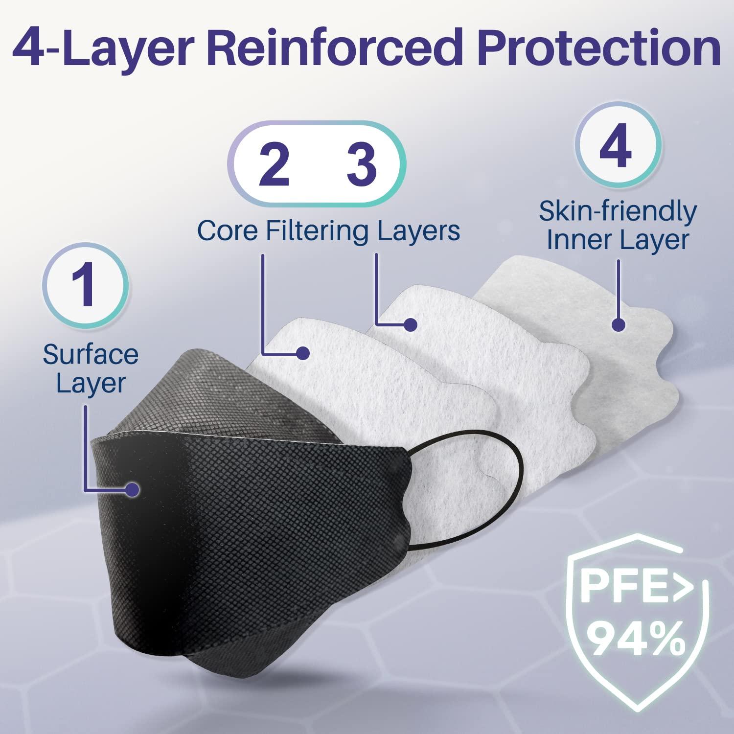 Medtecs KF94 Mask - 30 PCS - Korean Imported Filter - Individually Wrapped - Black - Breathable ...