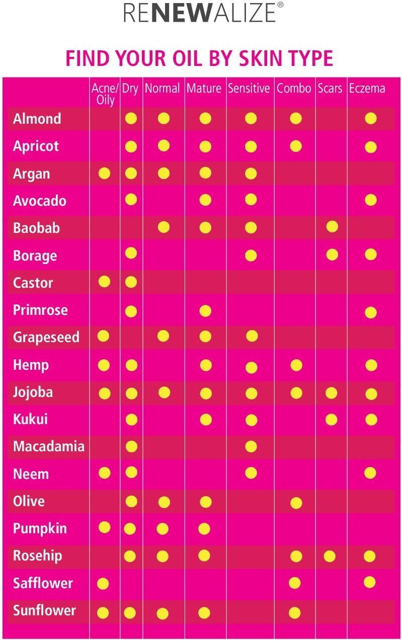 Renewalize Organic Baobab Oil 4 fl oz - 100% Pure Cold Pressed ...