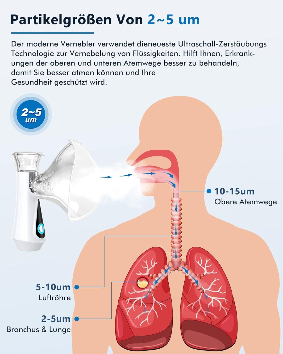 Buy GVOIS JM06802 Portable Inhalator | Quiet Nebulizer for Adults ...