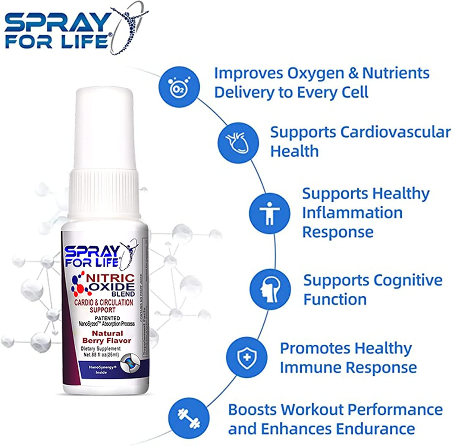Sublingual Nitric Oxide Spray for Men - Boost Muscle Growth ...