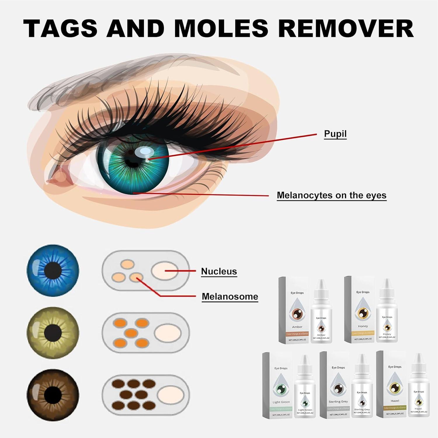 Fancy Eye Color Change Drops - Illuminate & Transform Your Eye Color ...