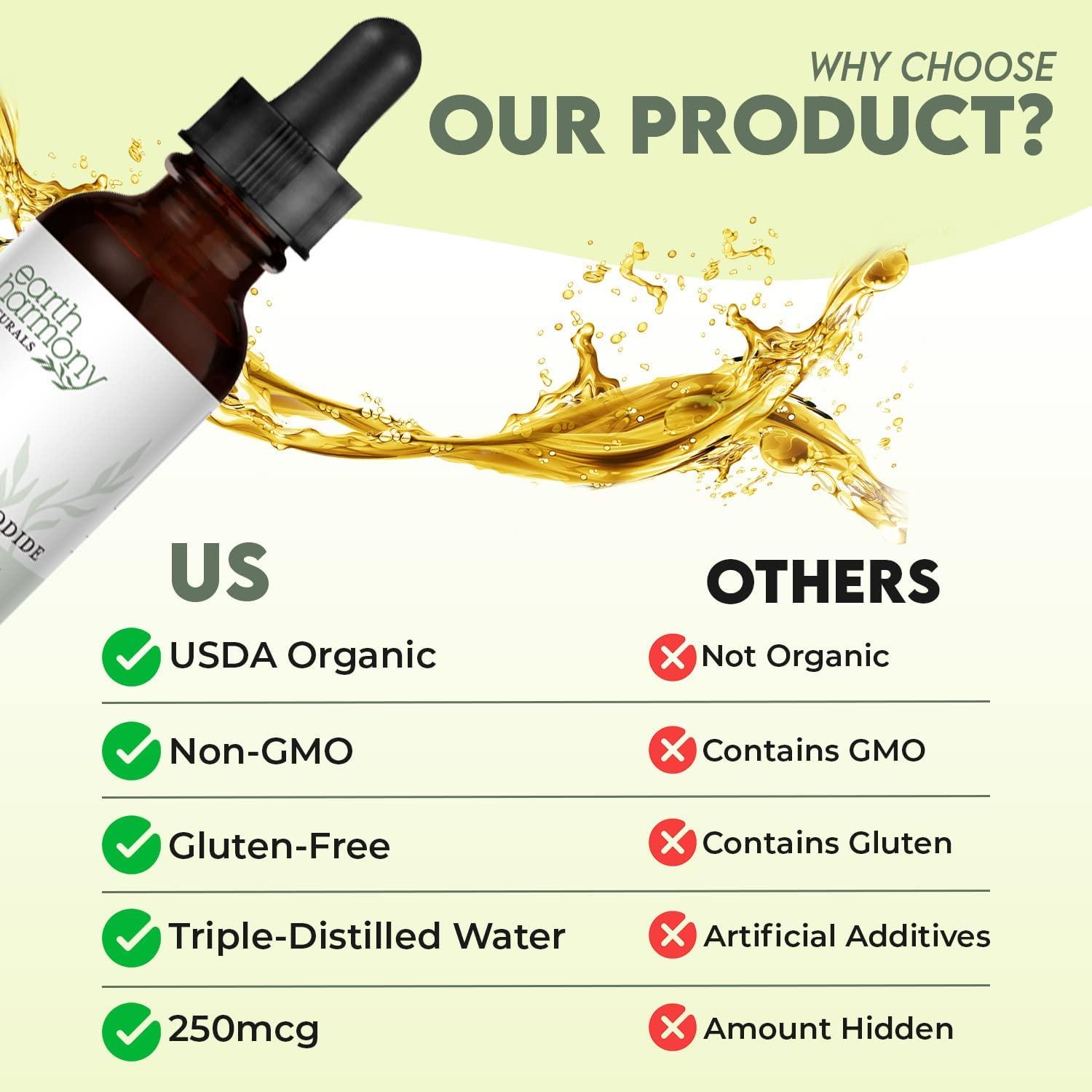 USDA Organic Potassium Iodide 250mcg Liquid Supplement (6 Months ...
