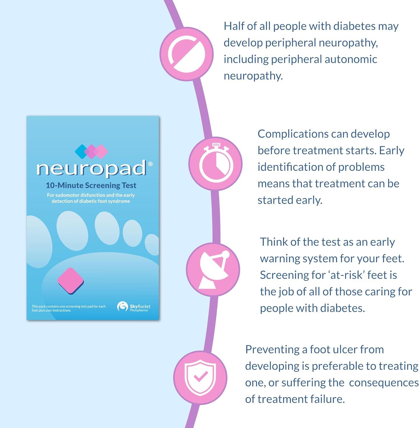 NEUROPAD 10-Minute SCREENING Test | Buy Now with Express International ...