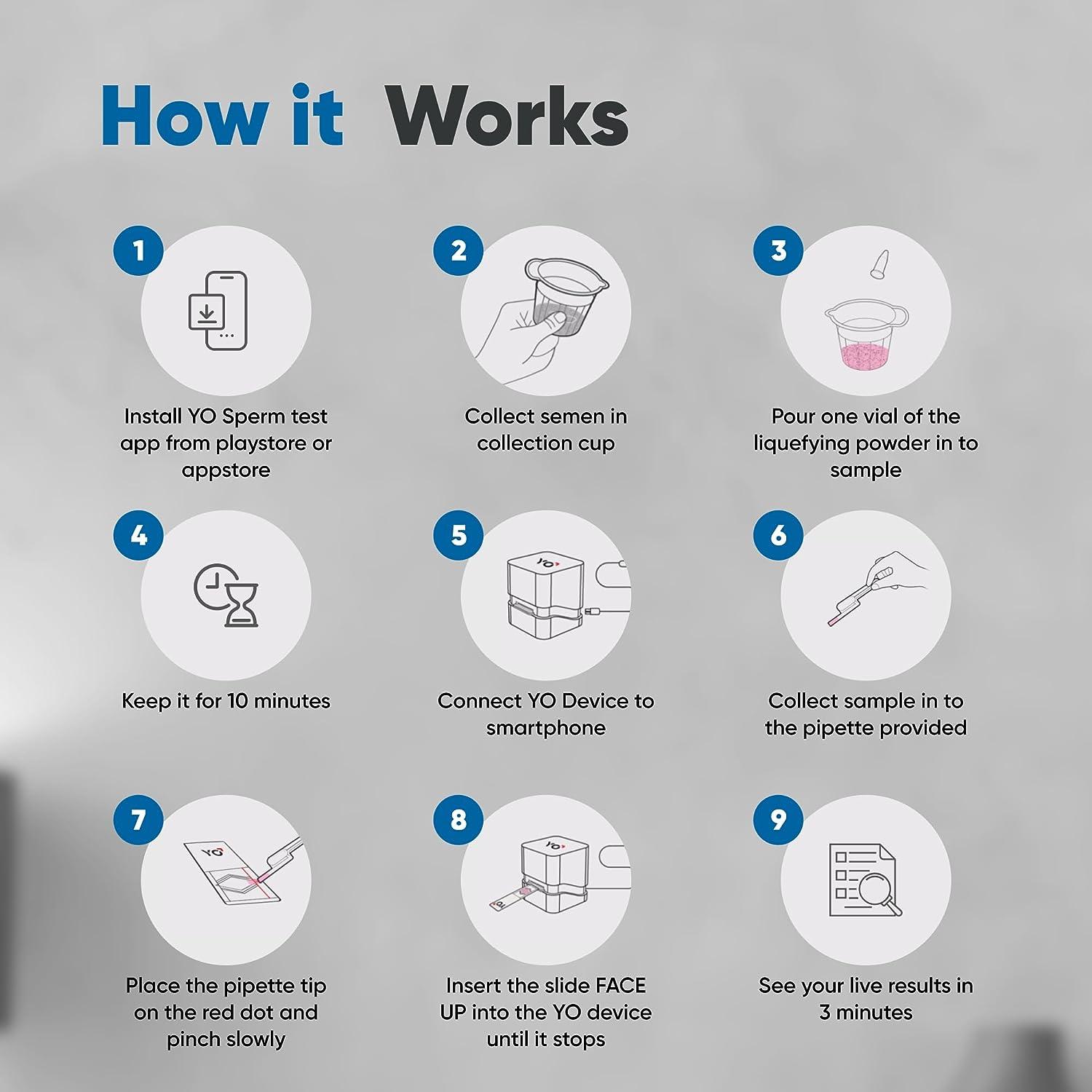 YO Home Sperm Test Kit for Men - 2 Tests | At-Home Fertility Test | Buy ...