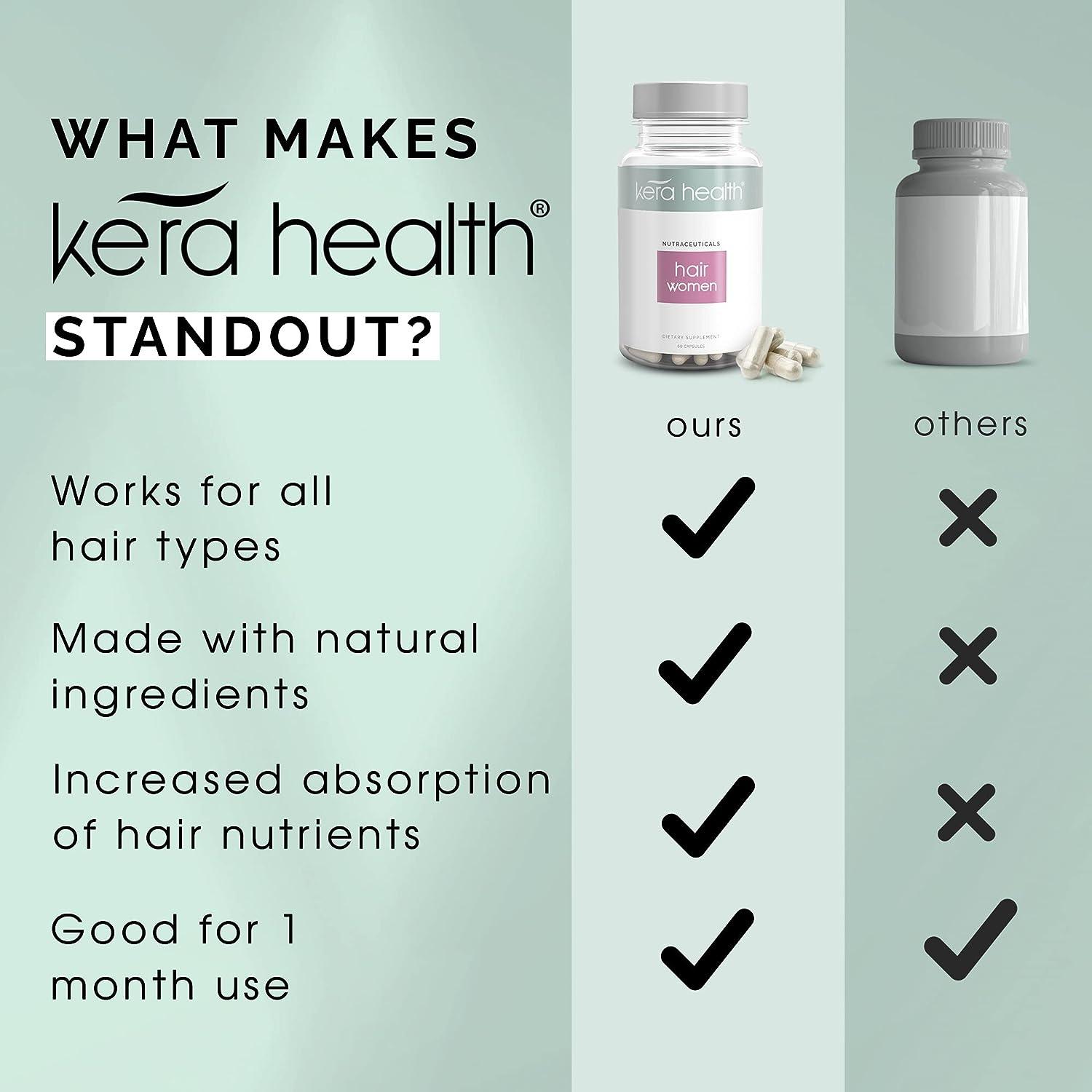 KeraHealth Women's Hair Growth Supplement with Zinc, Keratin, Biotin ...