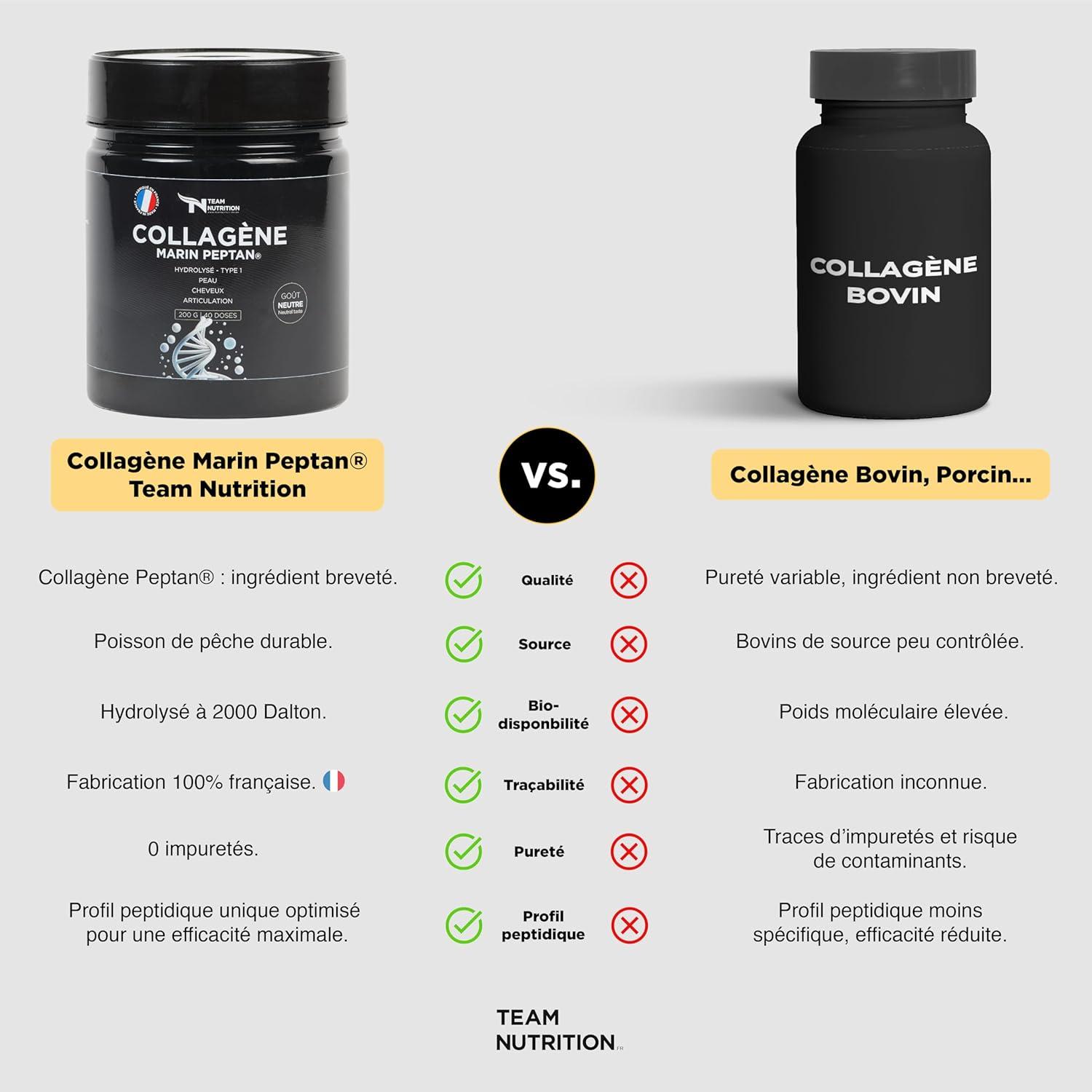 Hydrolyzed Marine Collagen Peptan 2000 Daltons - Type 1 Peptides for ...