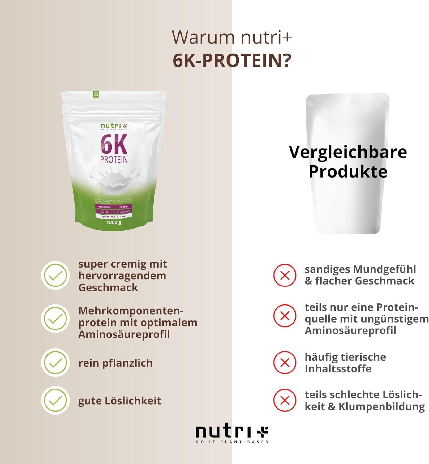 Nutri+ Protein Sampling Set | 9x30g Protein Powder Mix Test Package ...