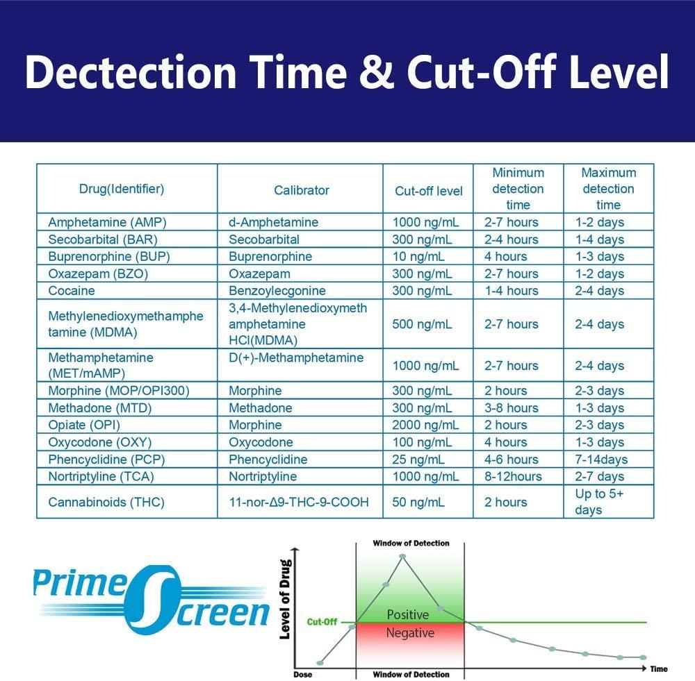 Prime Screen 12-Panel Drug Test Compact Cup - AMP, BAR, BUP, BZO, COC ...