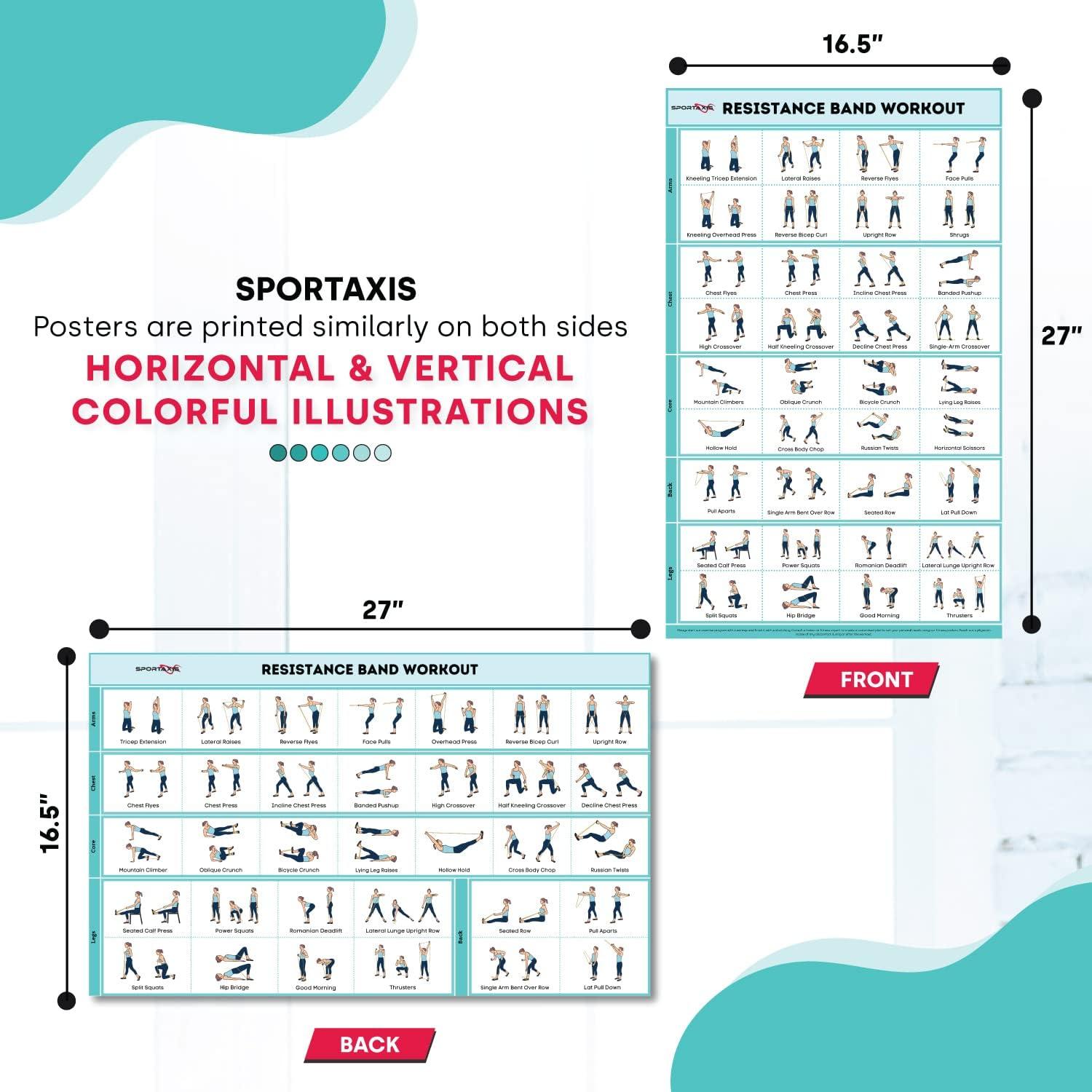 SPORTAXIS- No-Equipment Laminated Resistance Band Workout Poster with ...