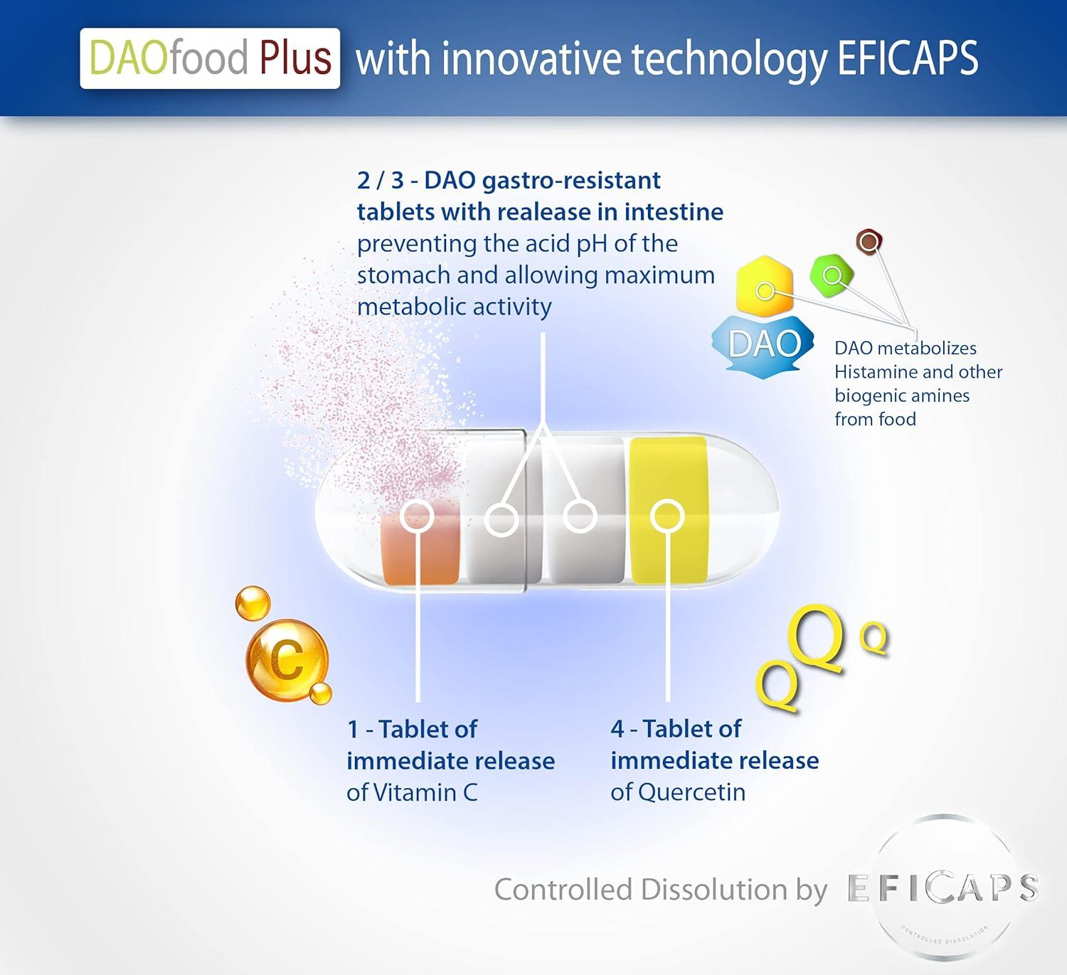 DAOFOOD PLUS - Digestive Enzyme Supplement for DAO Deficiency - 60 ...