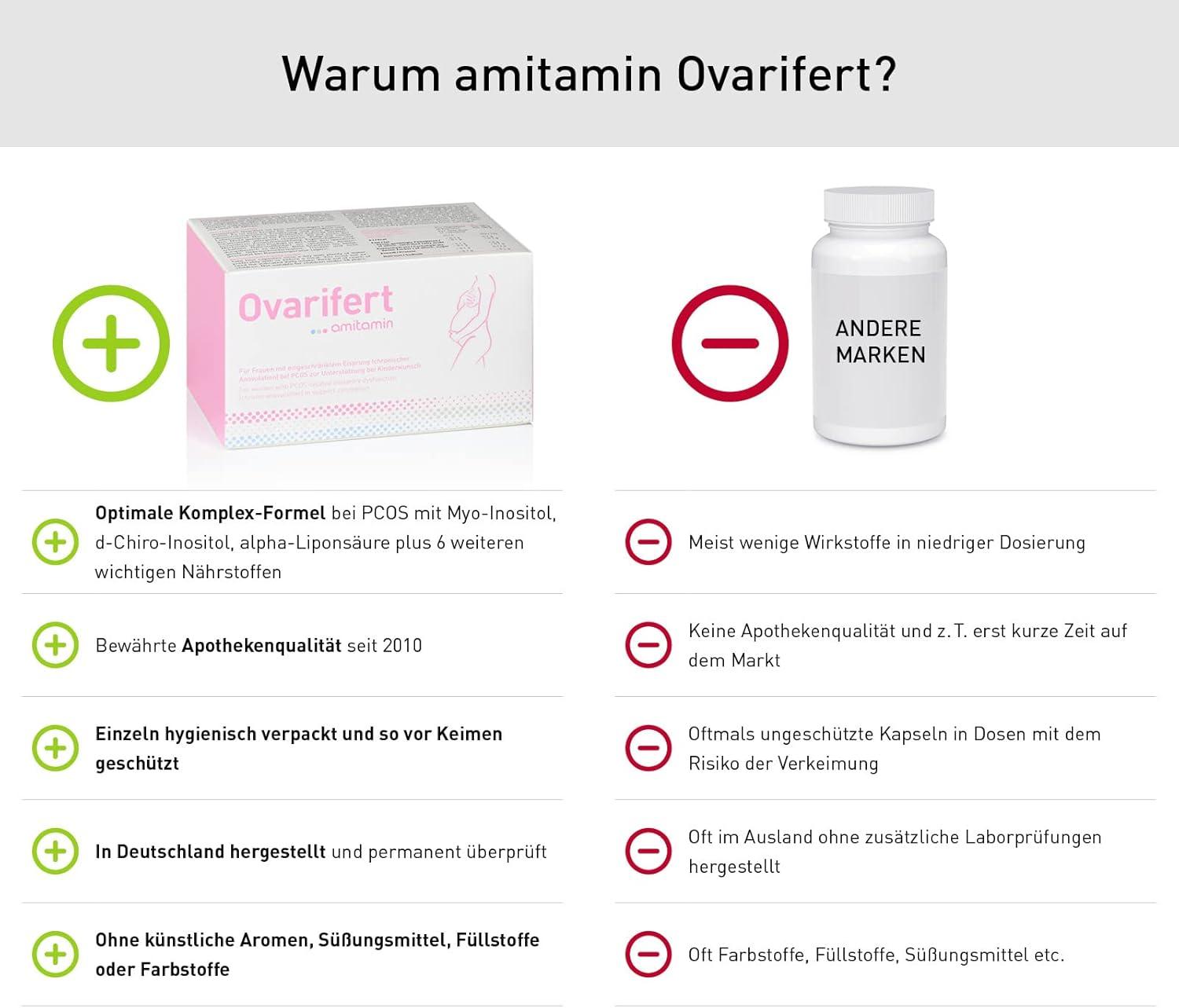 Amitamin Ovarifert Inositol Formula for PCOS - High-Dose 120 Capsules ...