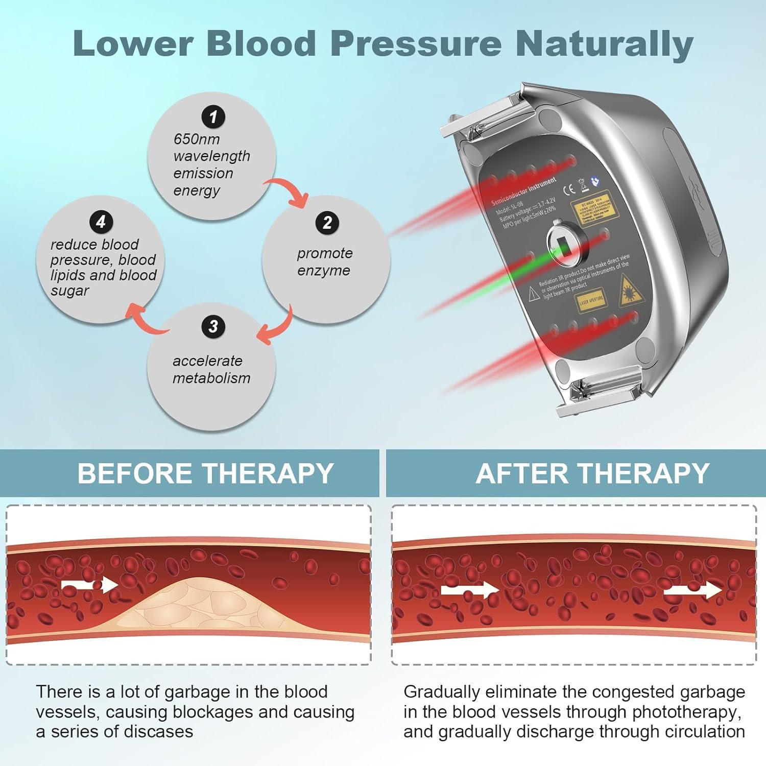 Lower Blood Pressure Naturally: Home Use Device for Hypertension ...