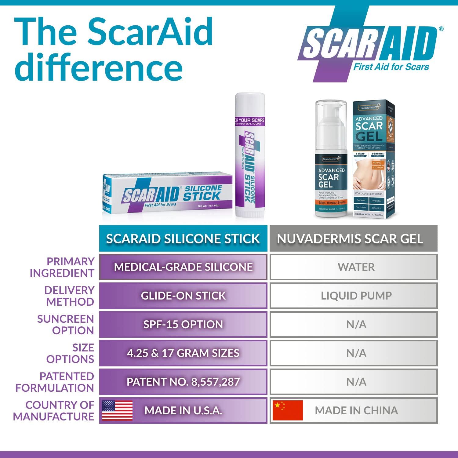 ScarAid Silicone Scar Gel Stick - Effective Scar Management Treatment 4 ...