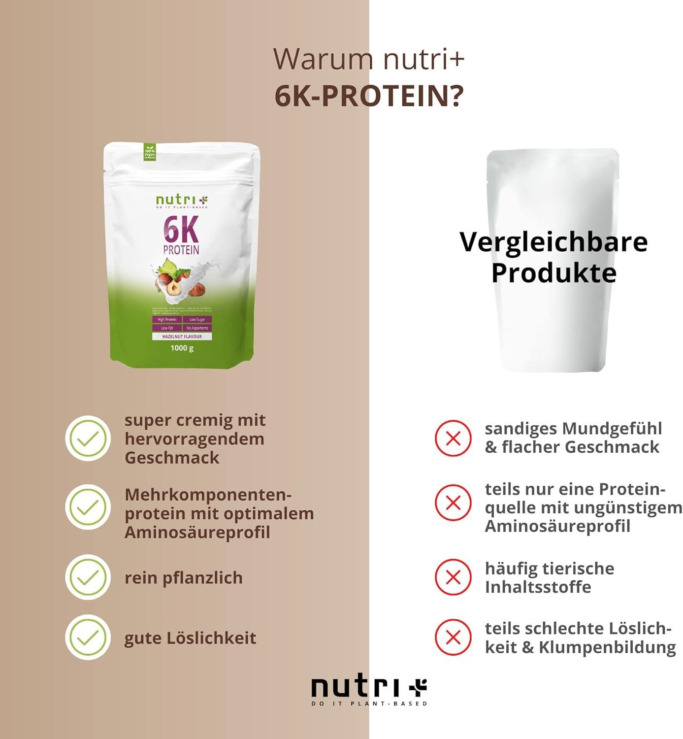 Premium Protein Shake Nut 30g Sample - Nutri-Plus High-Dose Hazelnut ...