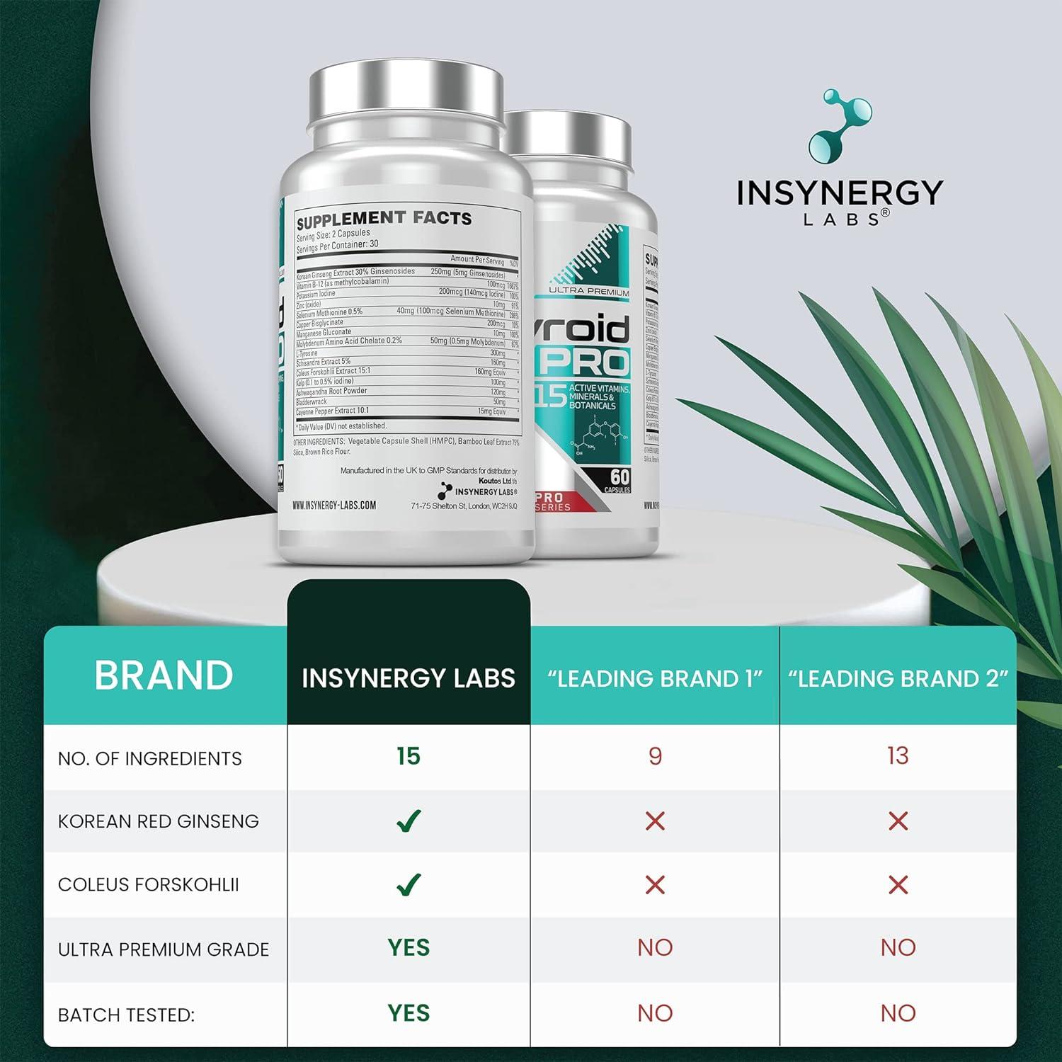 Thyroid Pro: Ultra Premium Thyroid Support Supplement | 15-in-1 Complex ...