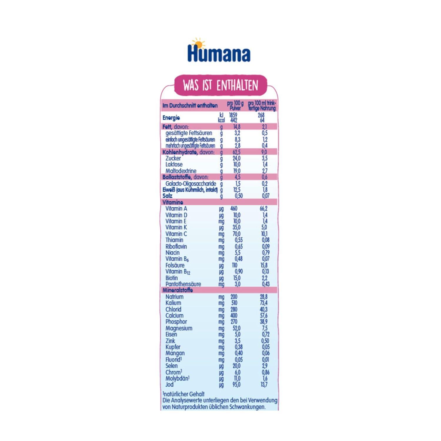 Humana HN Expert 300g | Special Dietary Food for Infants with Diarrhea | Supports Stool ...
