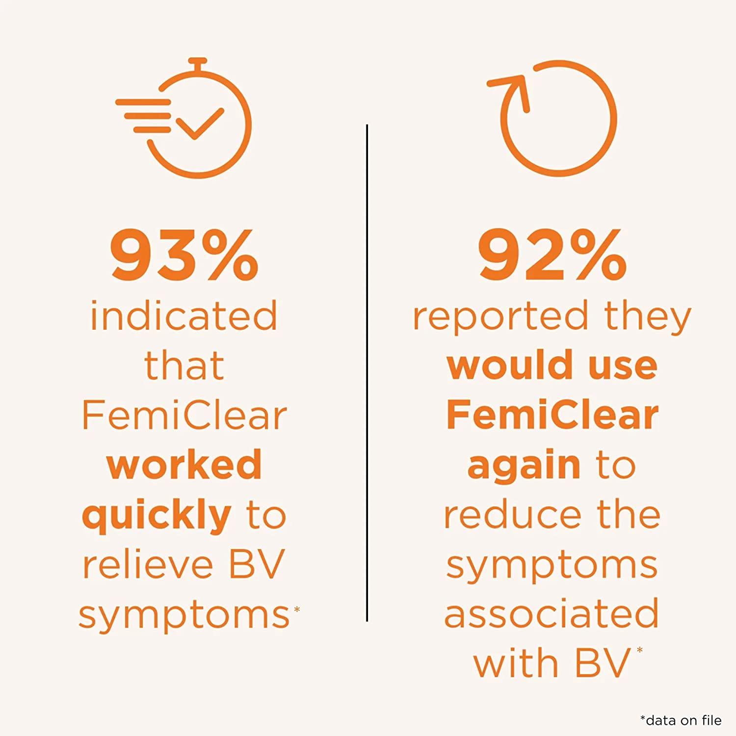 FemiClear BV Symptom Relief | Organic Formula with Natural Ingredients ...