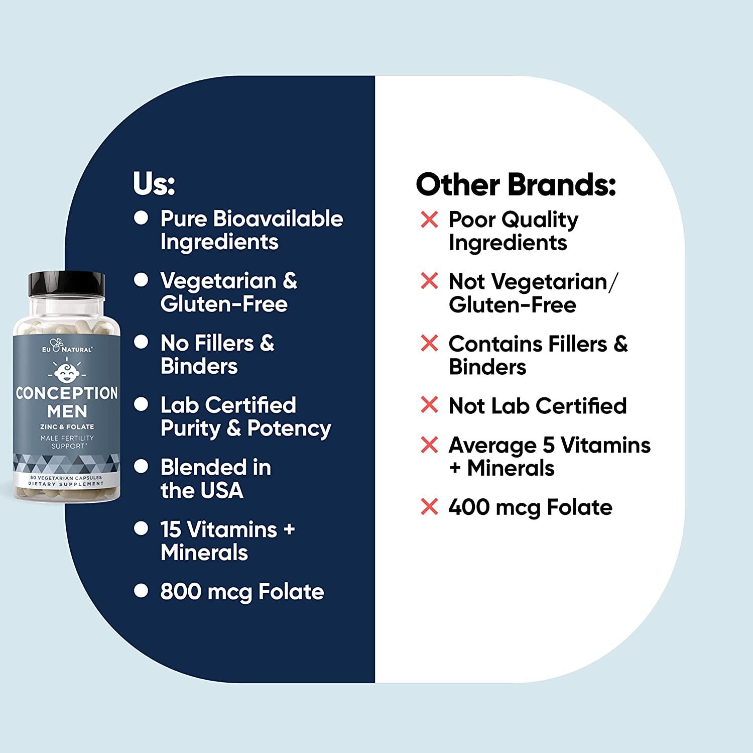 Conception Men Fertility Vitamins - Boost Male Optimal Count & Volume ...