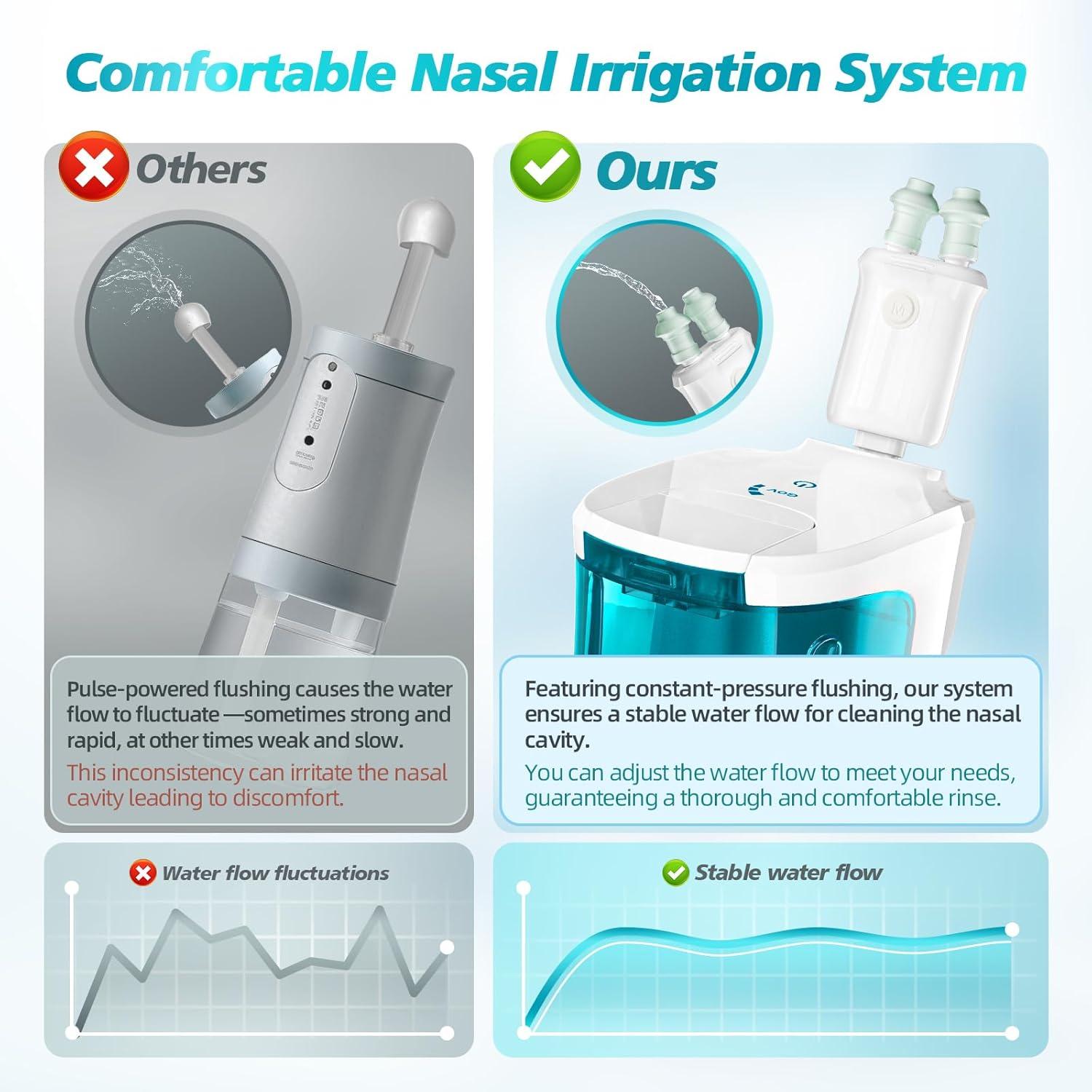 Buy Nasal Irrigation System - 3 Modes Electric Nose Cleaner & Sinus ...