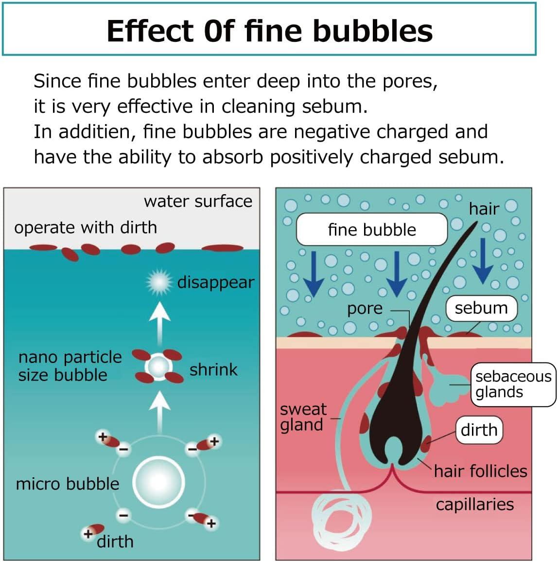 Nano Bubble Bath with Micro Bubble Generator - Cleansing and ...