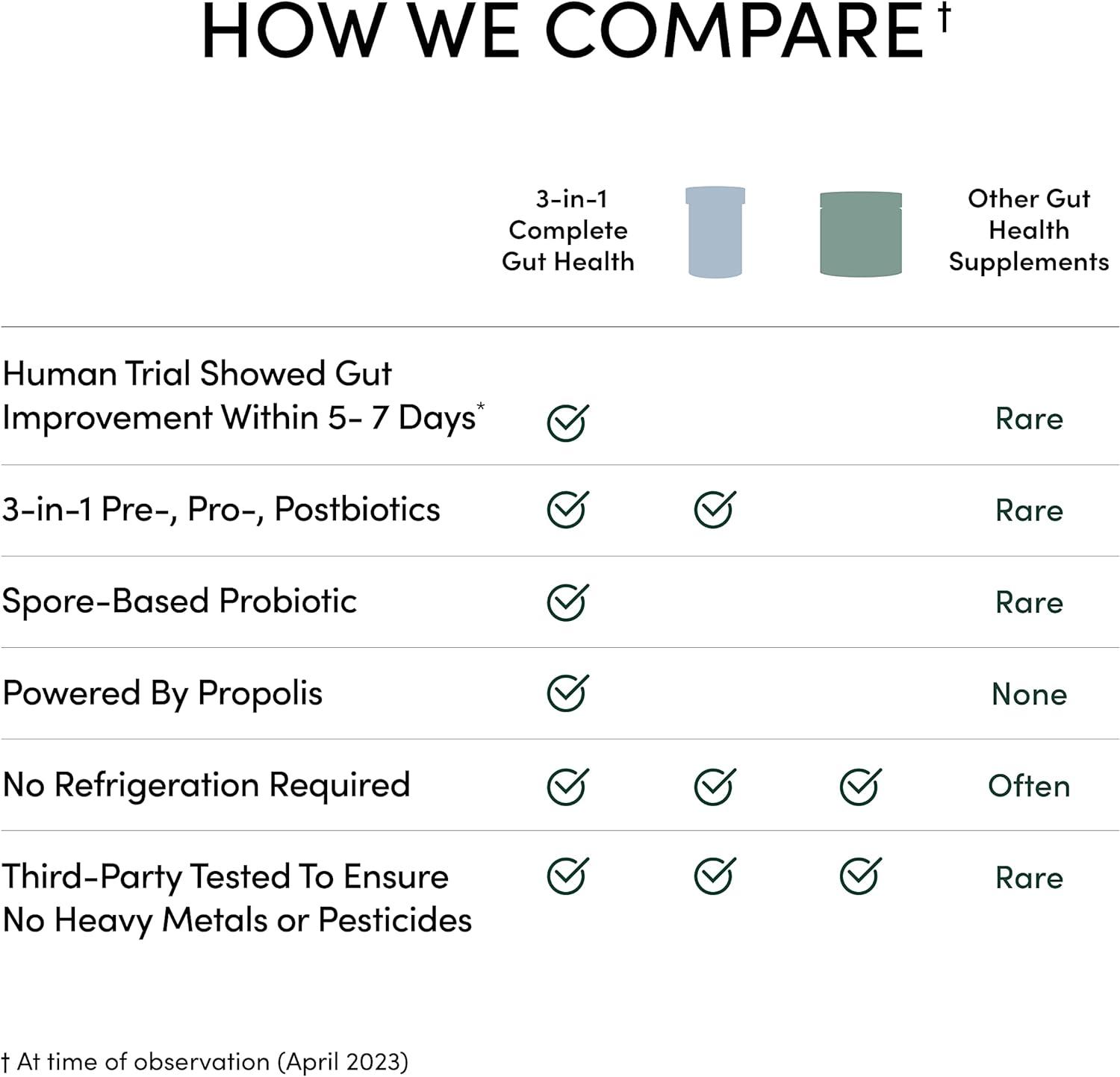 Beekeeper's Naturals B.Biome 3-in-1 Prebiotic Probiotic & Postbiotic ...