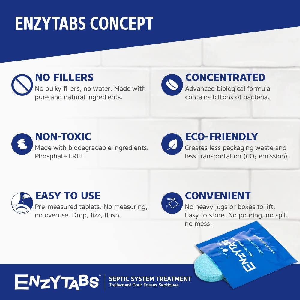 Enzytabs Septic Tank Treatment | 4 Month Supply | Eliminate Odors ...