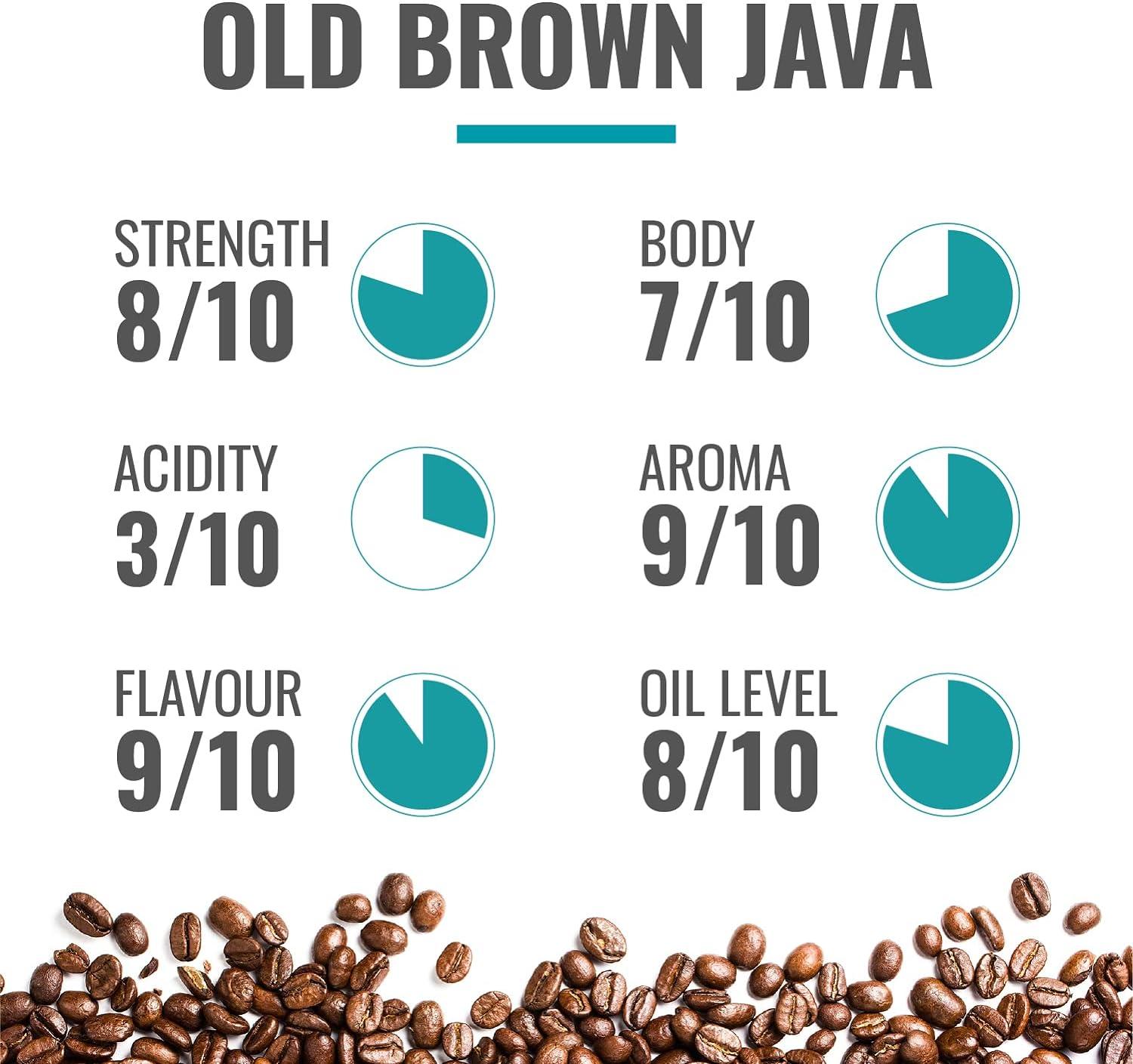 Coffee Direct Old Brown Java Coffee Beans 908 g | Buy Now with Express International Delivery ...
