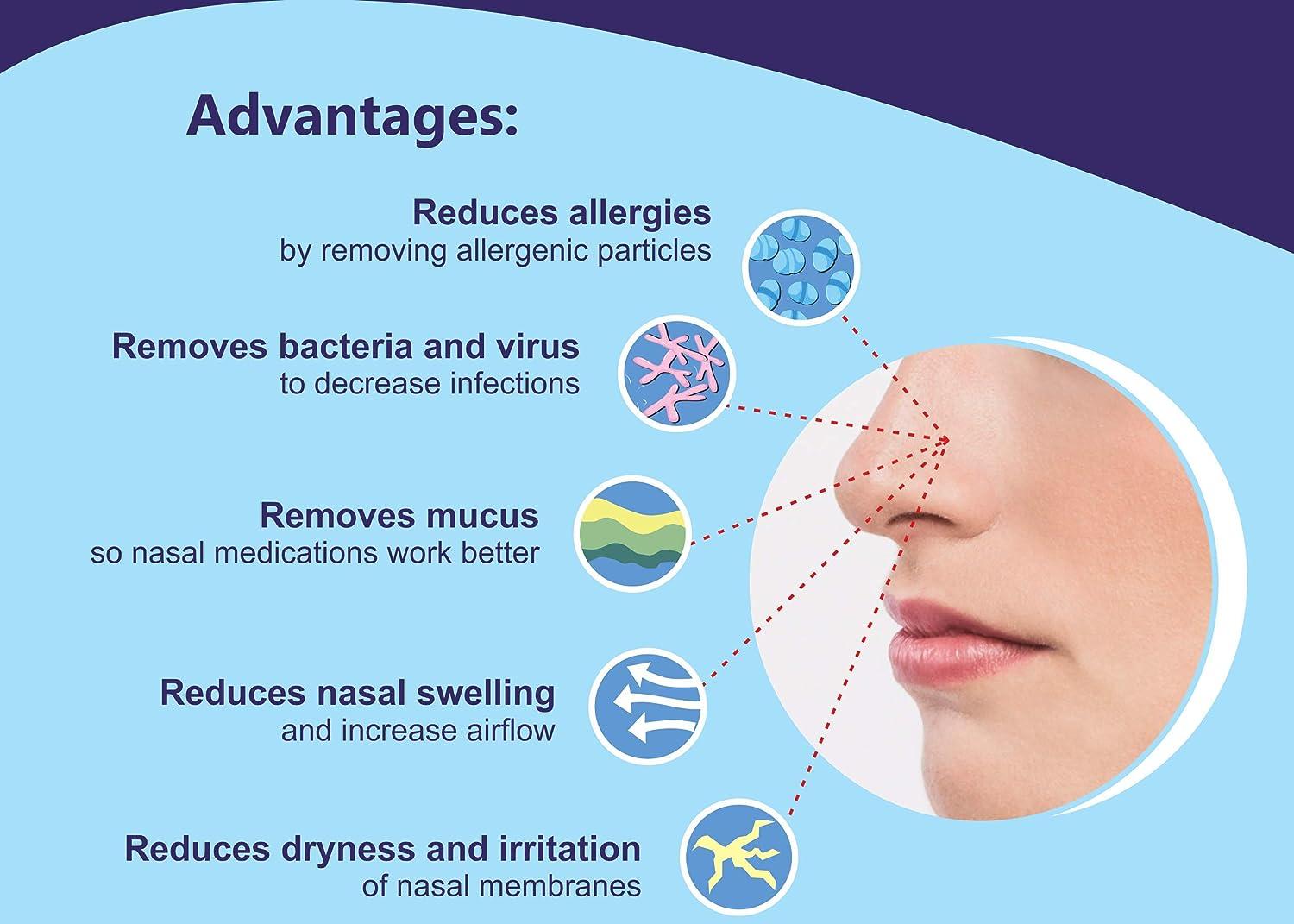 Wonder Care Porcelain Ceramic Neti Pot for Sinus Rinse | Natural ...