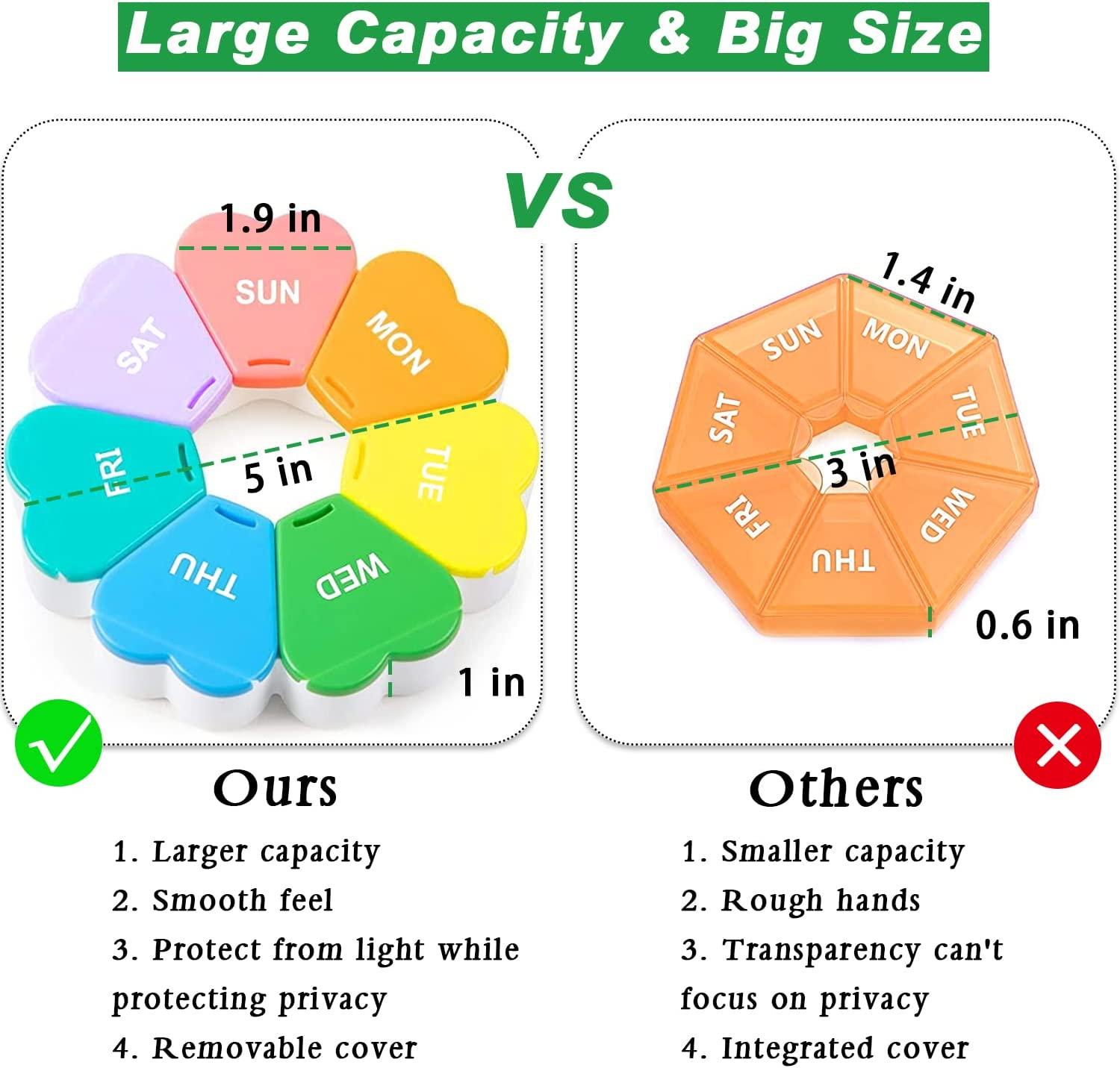 Pill Organizer Weekly | 7 Day Pill Box Medication Reminder | Moisture ...