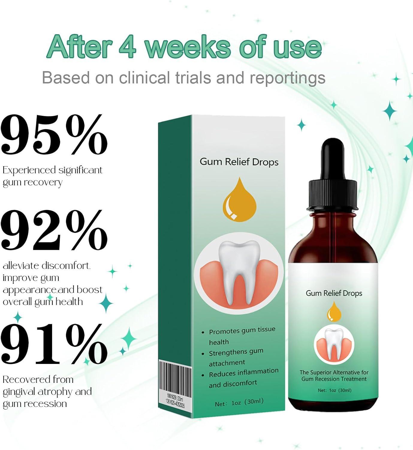 Gum Regrowth Drops | Natural Gum Repair & Recession Treatment | Oil ...