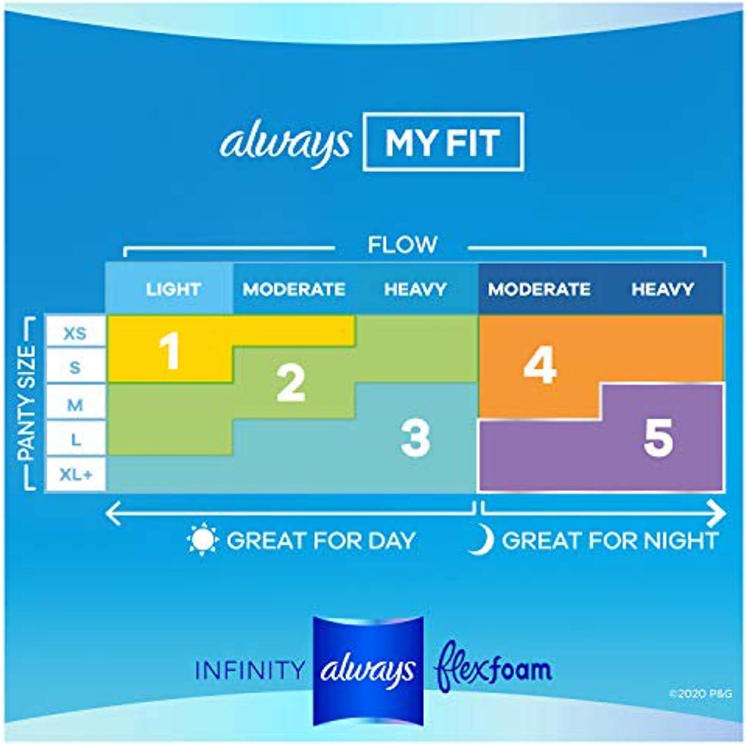 Always Infinity Pads - Heavy Flow Unscented 32 Count | Buy Now with ...