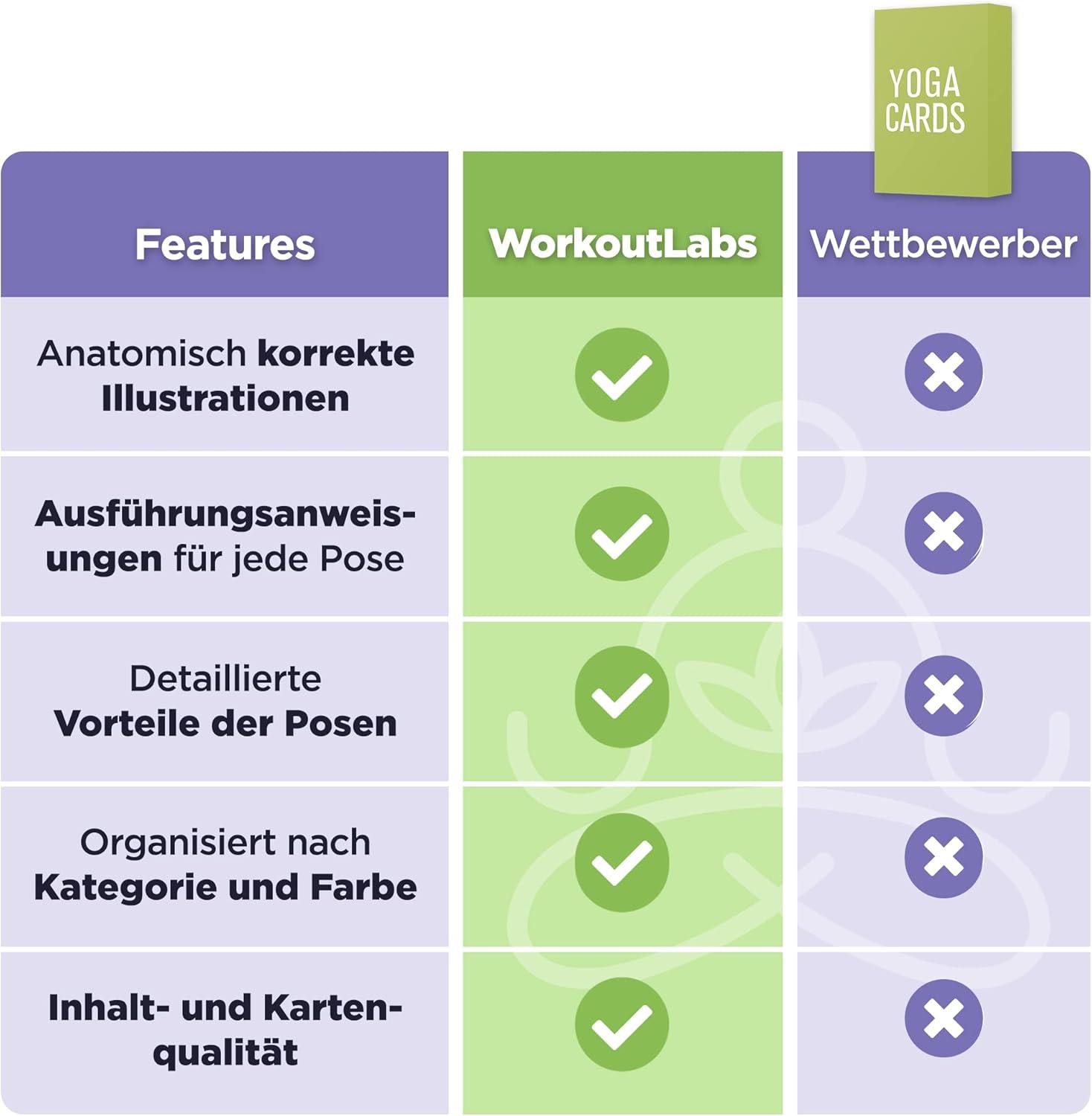 Workoutlabs Yoga Maps I & II Complete Set - Professional Learning Class ...